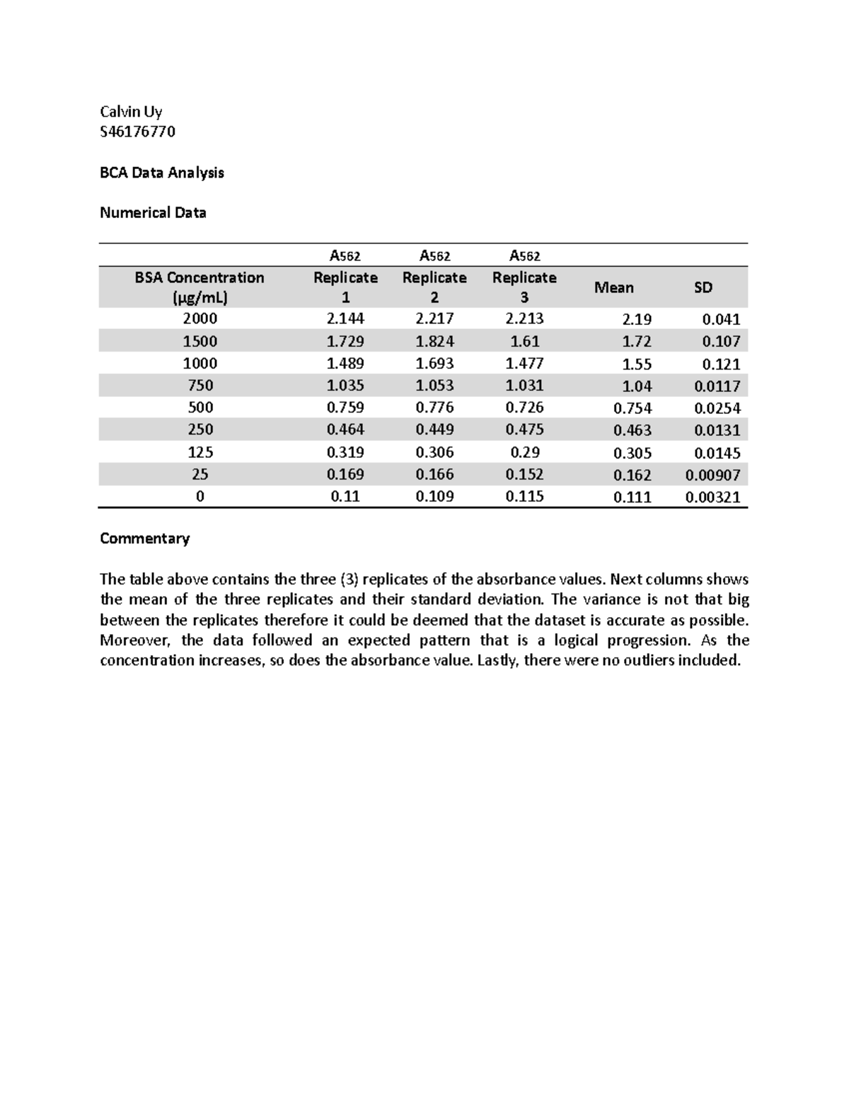 BCA data analysis report for biochem (bioc2000) - Calvin Uy S4 6176770 ...