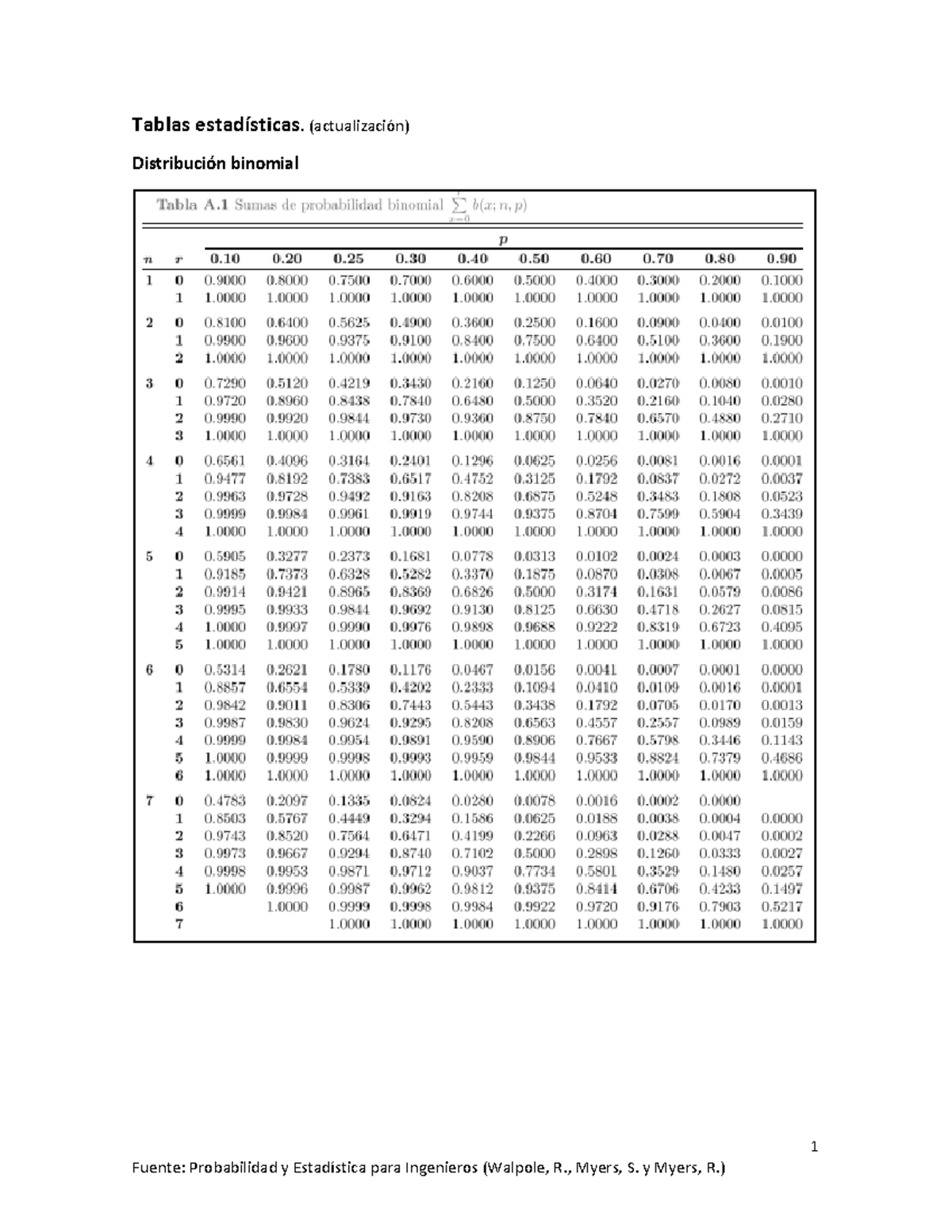 Tablas estadística - Estadistica - Warning: TT: undefined function: 32 1 Tablas estadísticas ...
