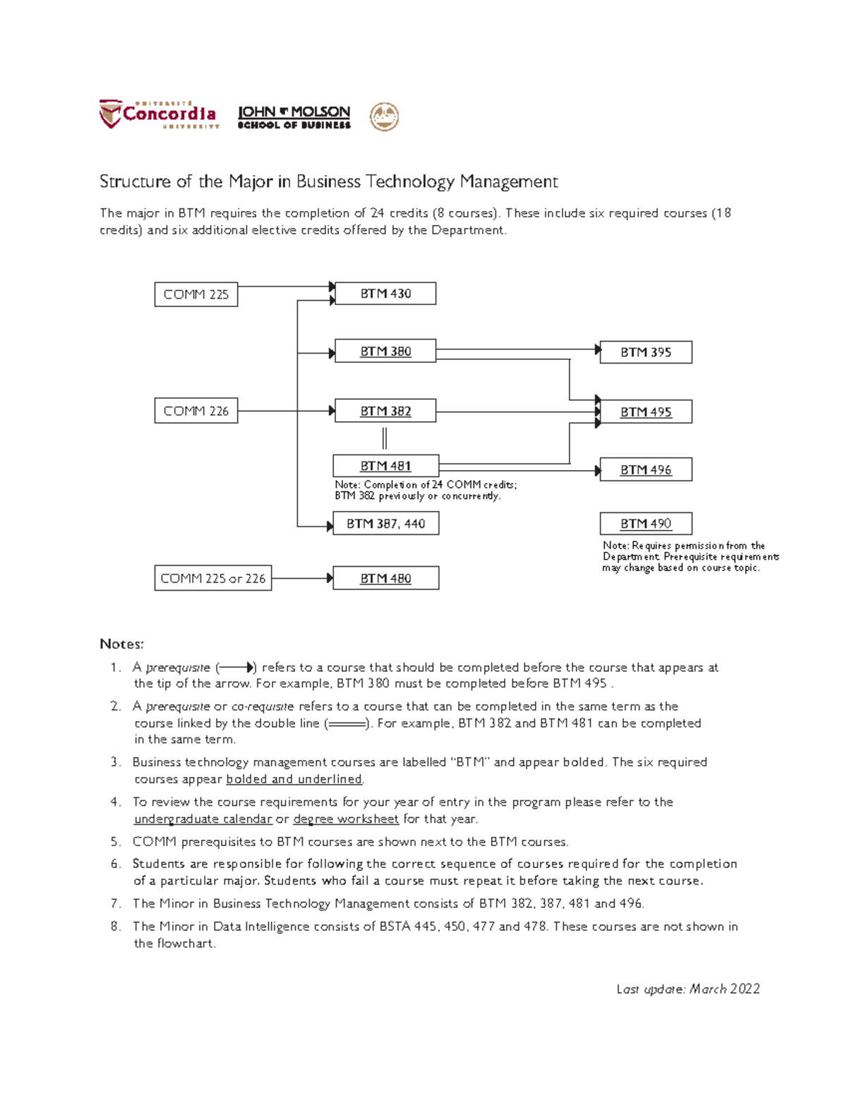Flowchart-btm - 123 - Structure of the Major in Business Technology ...