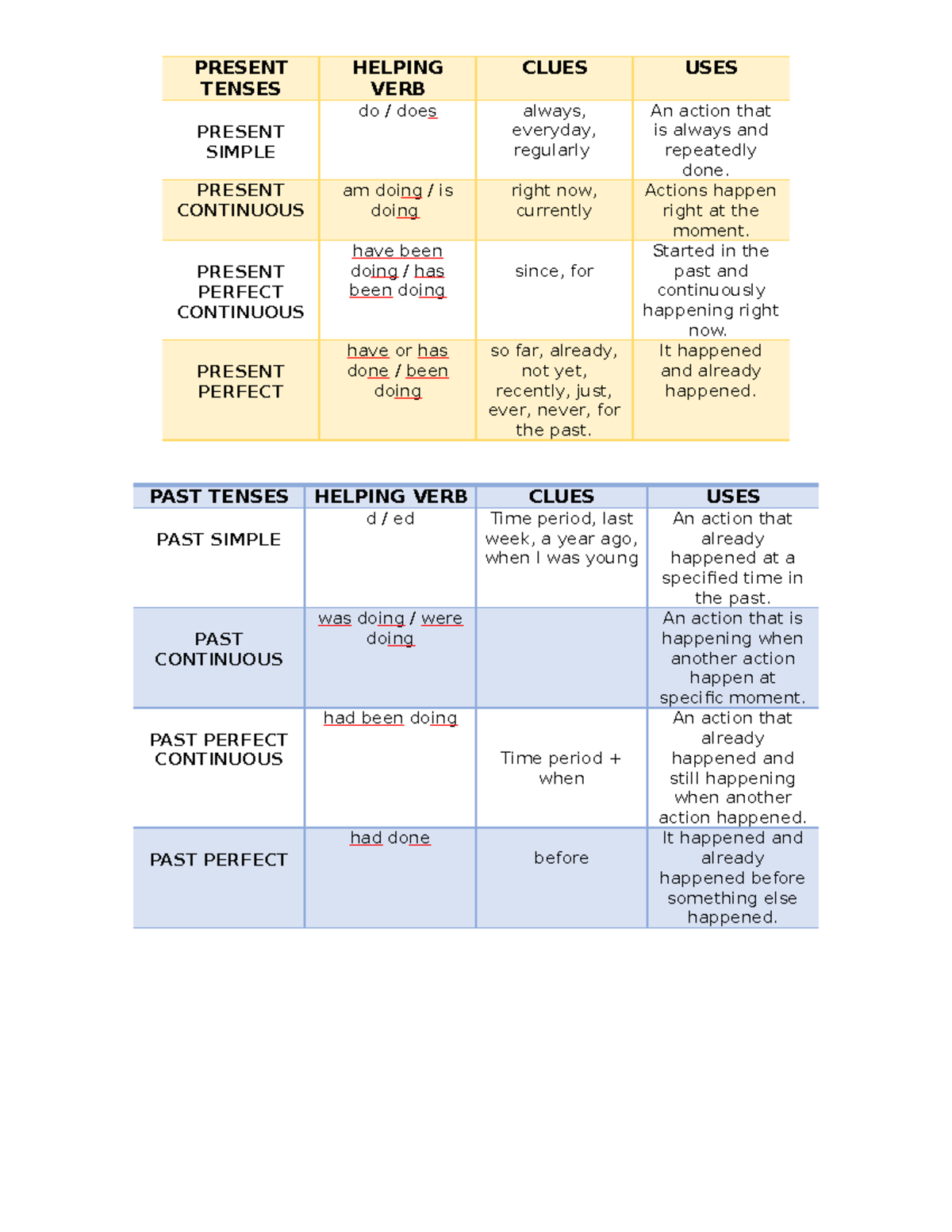 English notes( English Tenses{PRESENT, PAST, AND FUTURE TENSES ...