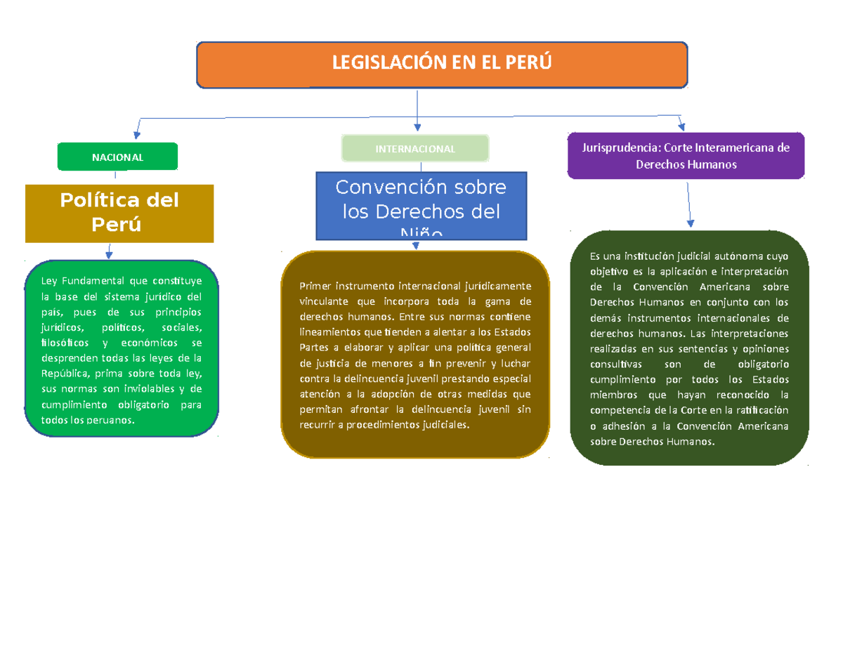 Legislación EN EL PERÚ - Es una institución judicial autónoma cuyo ...