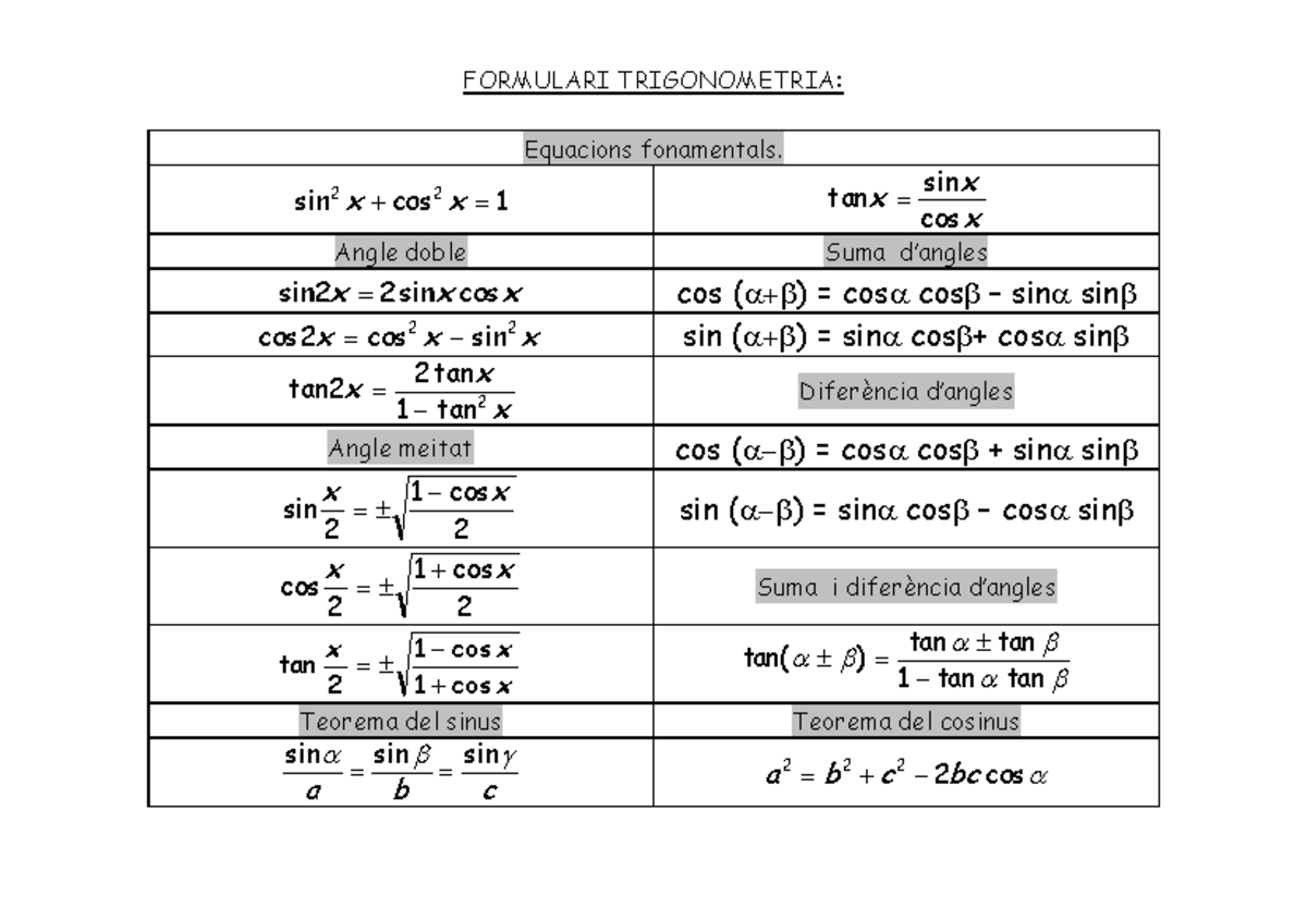 Formulari Trigonometria FORMULARI TRIGONOMETRIA Equacions formulari-trigonometria-formulari-trigonometria-equacions