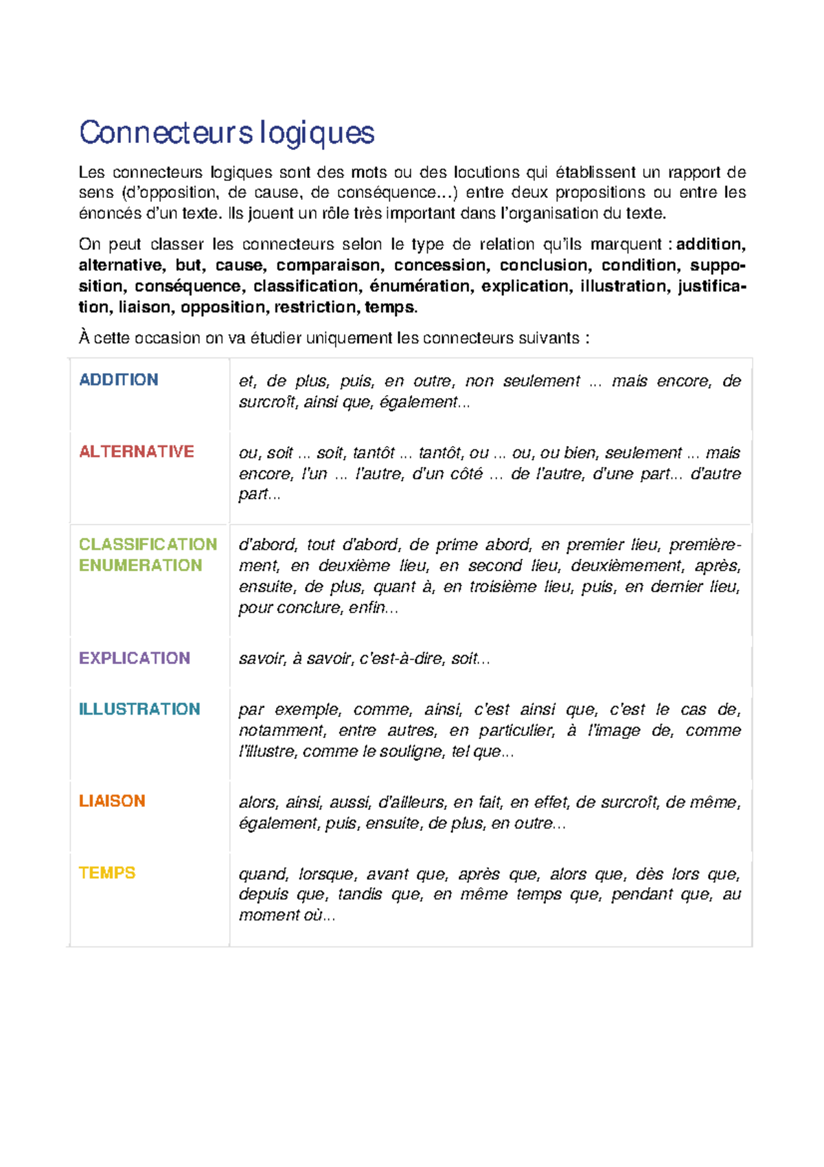 Connecteur logique - Connecteurs logiques Les connecteurs logiques sont ...