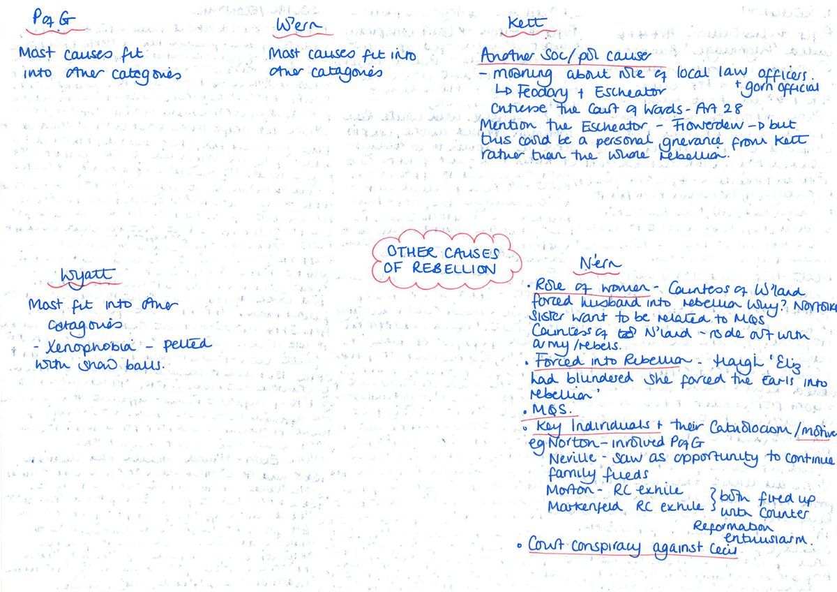 Revision Diagram Causes Rebellions - Studocu