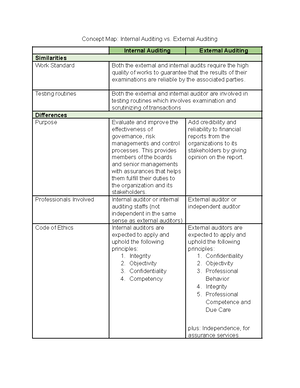 Substantive-test - testbank about substantive testing audit theory ...