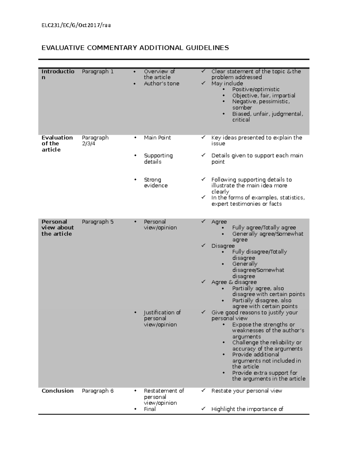 ELC231 Evaluative Commentary Guidelines for Students - ELC231/EC/G/Oct2017/raa EVALUATIVE ...