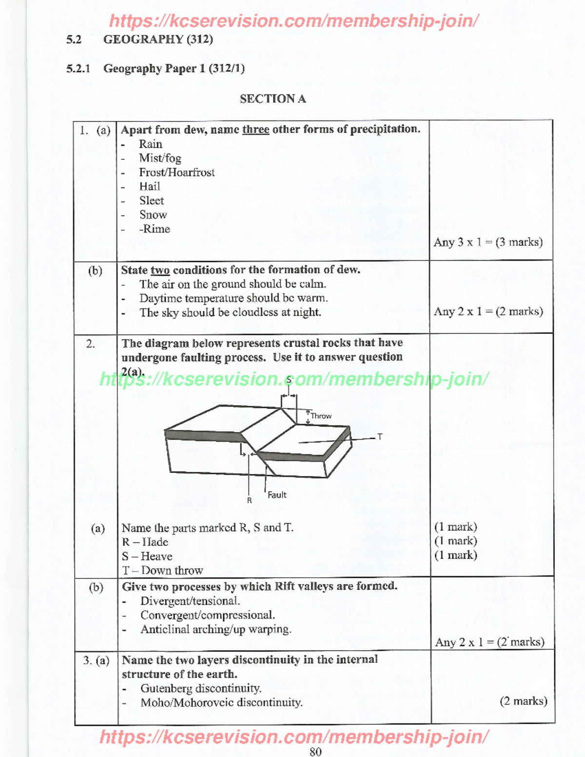 KCSE 2021 Geography PP1 PP2 Answers - 5 GEOGRAPHY (312) 5.2 Geography ...
