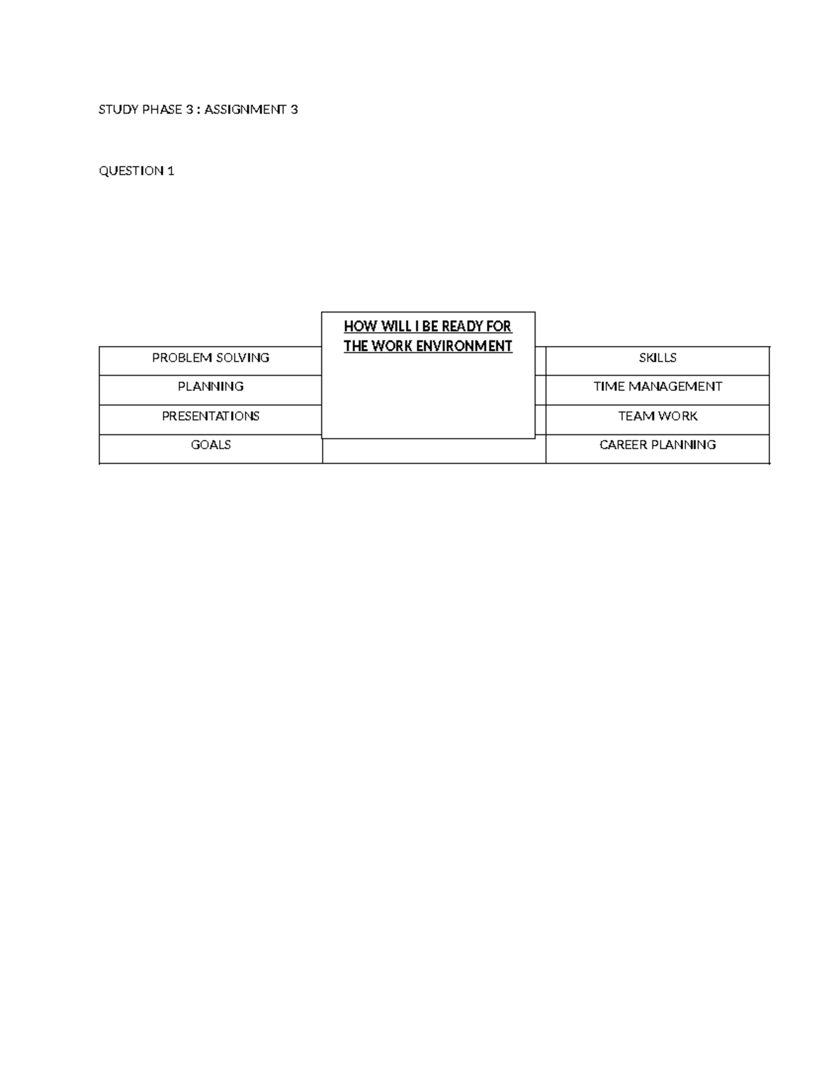 Assignment 3 - STUDY PHASE 3 : ASSIGNMENT 3 QUESTION 1 PROBLEM SOLVING SKILLS PLANNING TIME ...