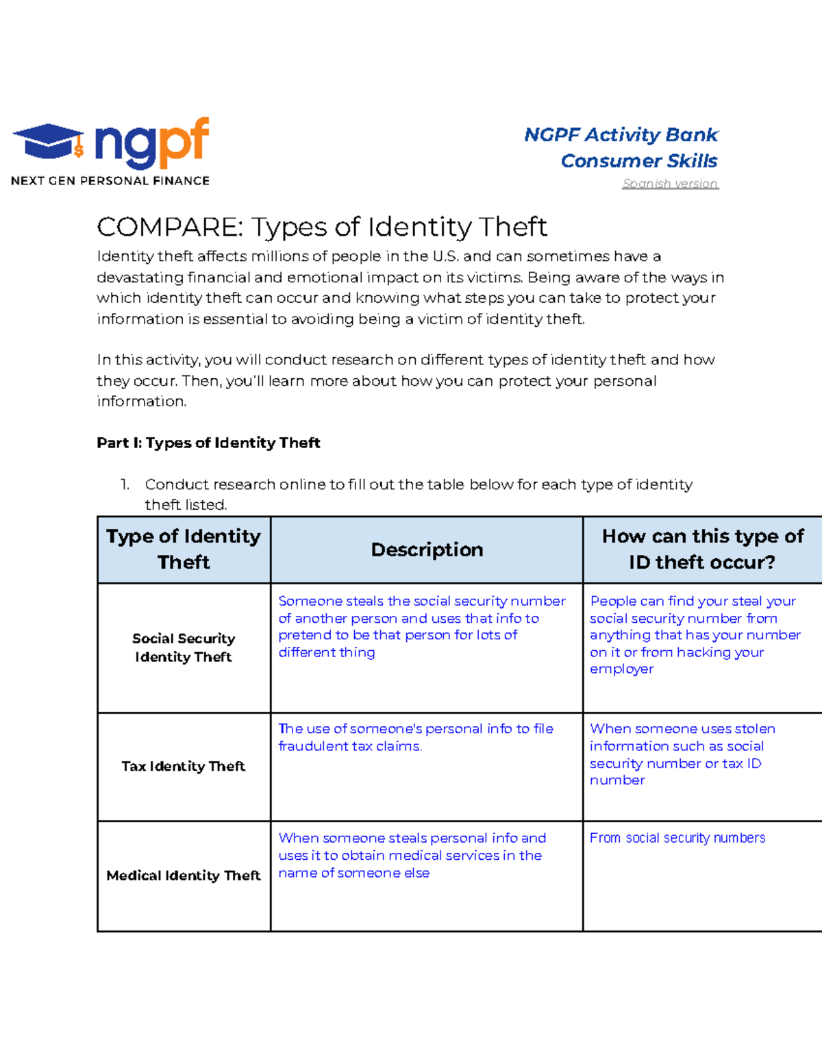 Stephens J Types of Identity Theft - NGPF Activity Bank Consumer Skills ...