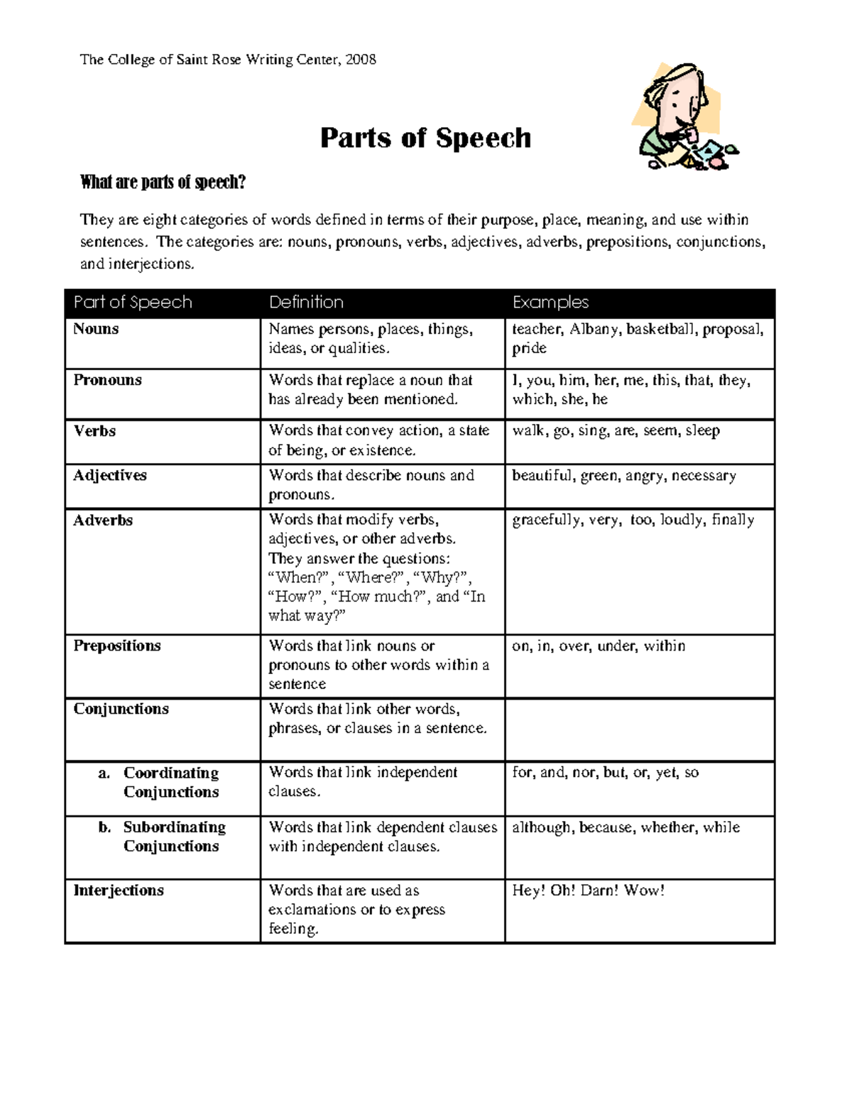 Detailed note on the topic Parts of Speech - The College of Saint Rose ...
