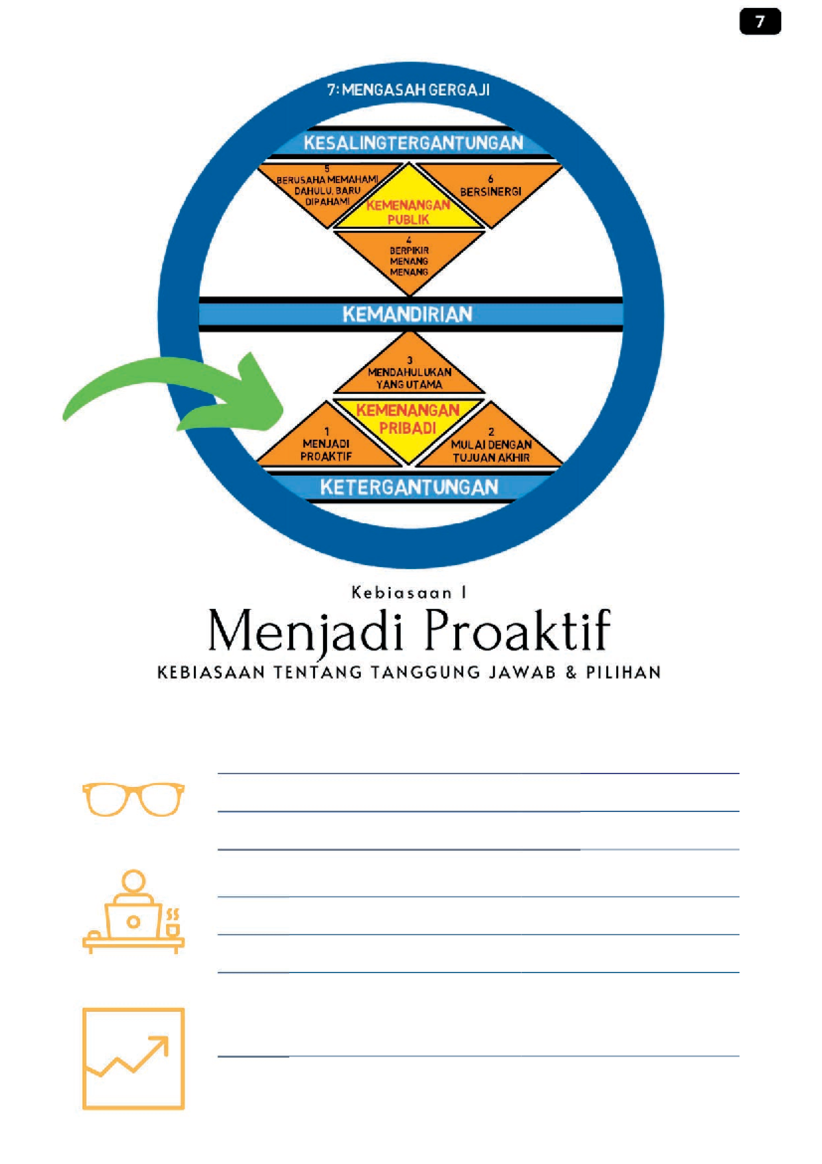 Materi Bab 4 dan Bab 5 - Character Building - Studocu
