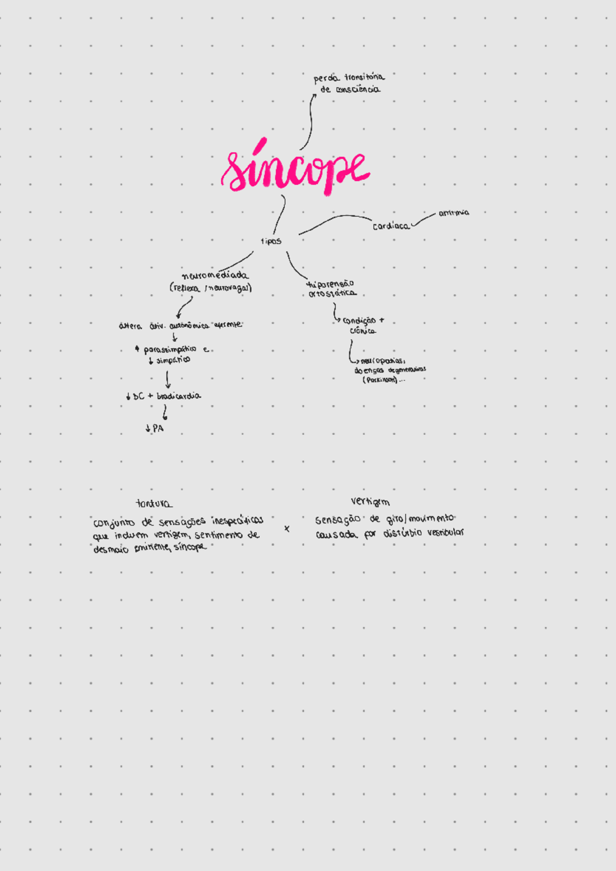 Mapamental síncope - Resumo Neuropsicologia - Studocu