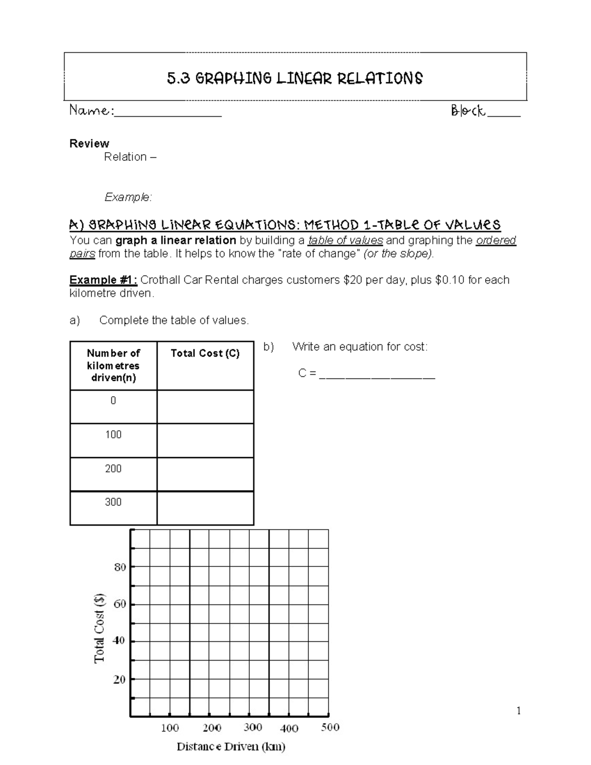 5.3 graphing linear equations - 5 Graphing Linear Relations Name ...