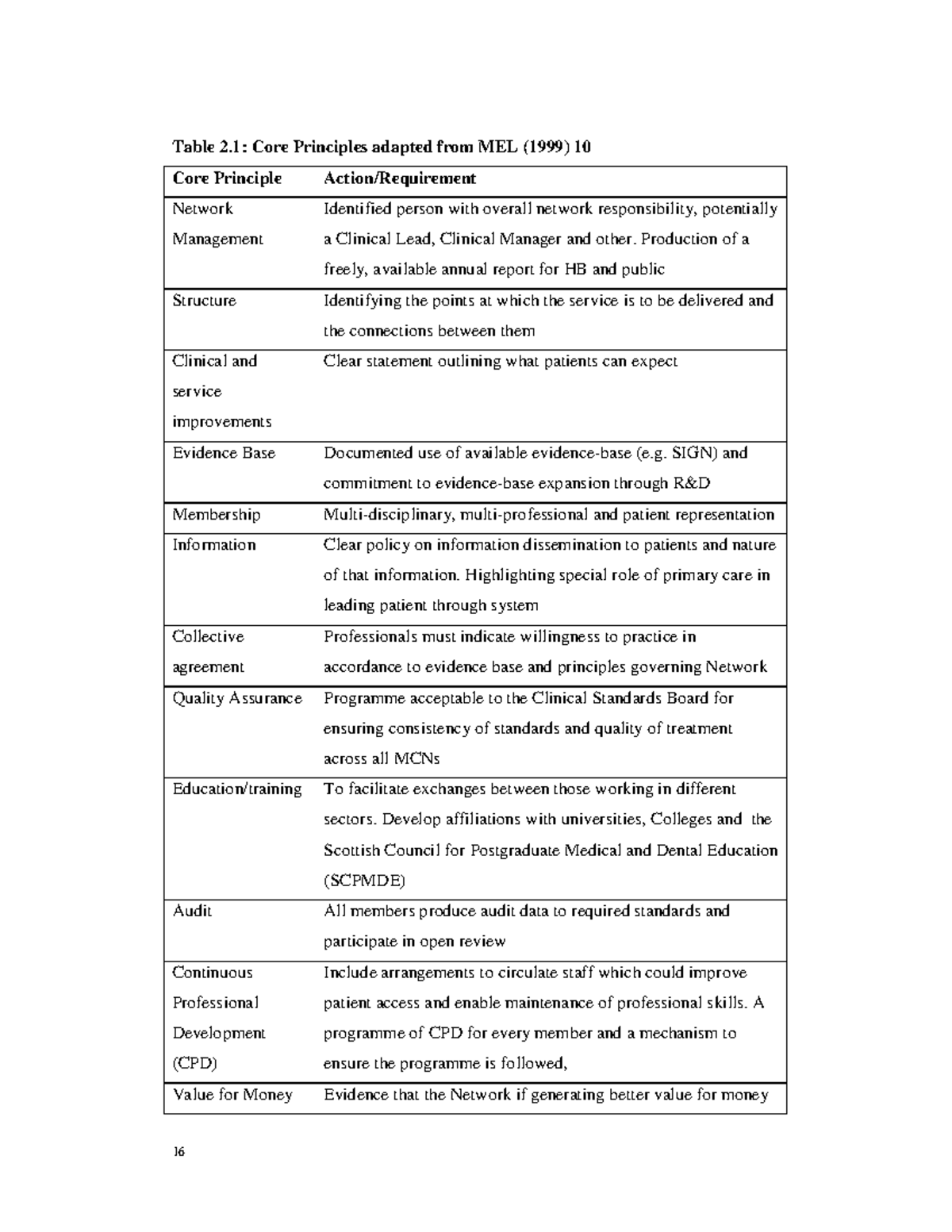 Managed Clinical AND CARE 6 - 16 Table 2: Core Principles adapted from ...