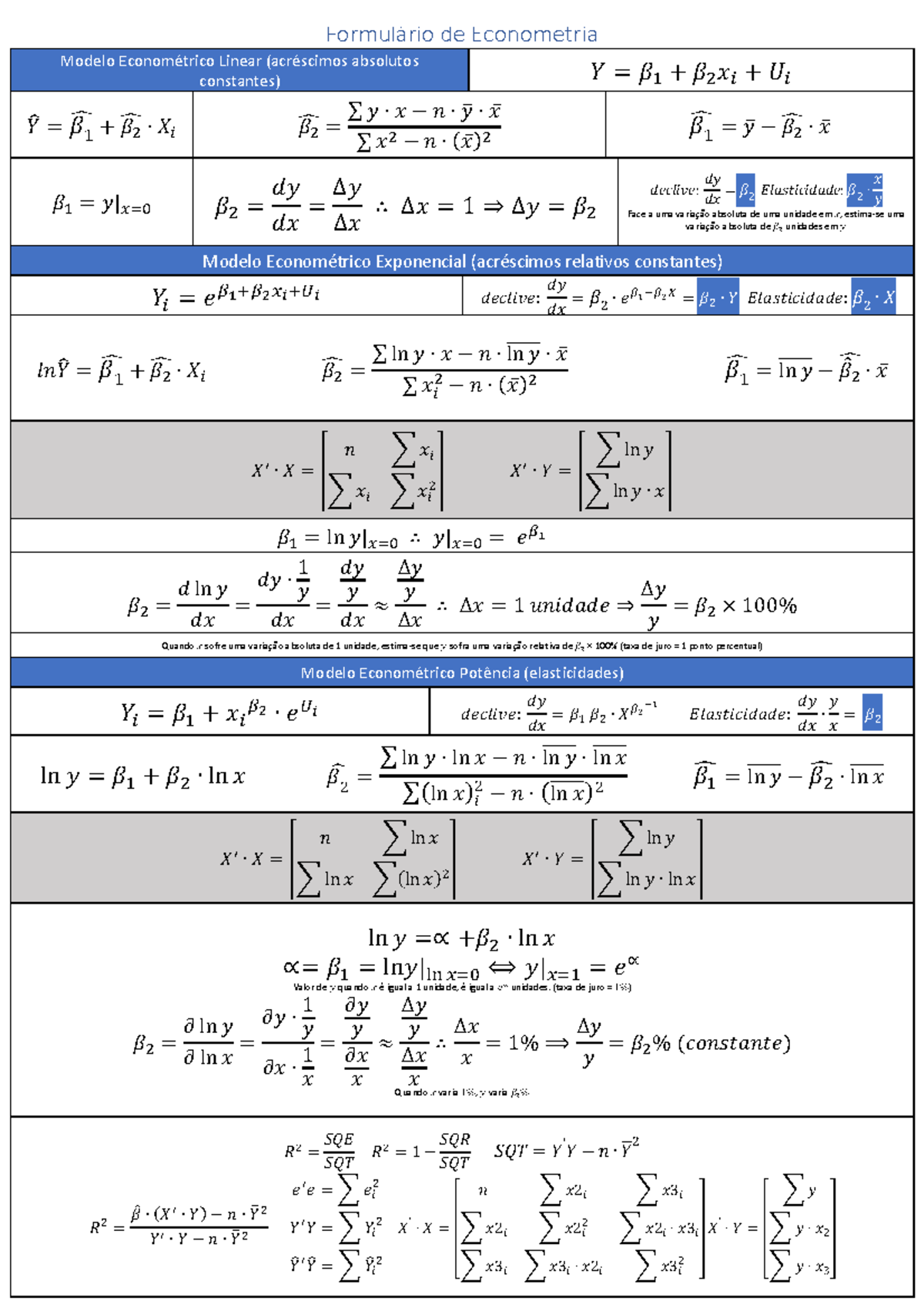 Formulário de Econometria - Warning: TT: undefined function: 32 Formulário de Econometria Modelo ...