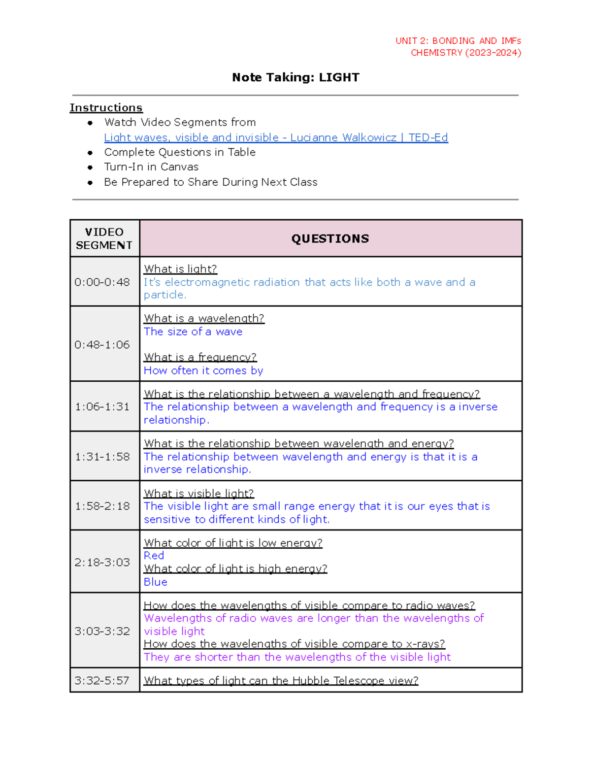 Copy of Note Taking Light [Unit 2 Bonding and IMFs] - UNIT 2: BONDING AND IMFs CHEMISTRY (2023 ...