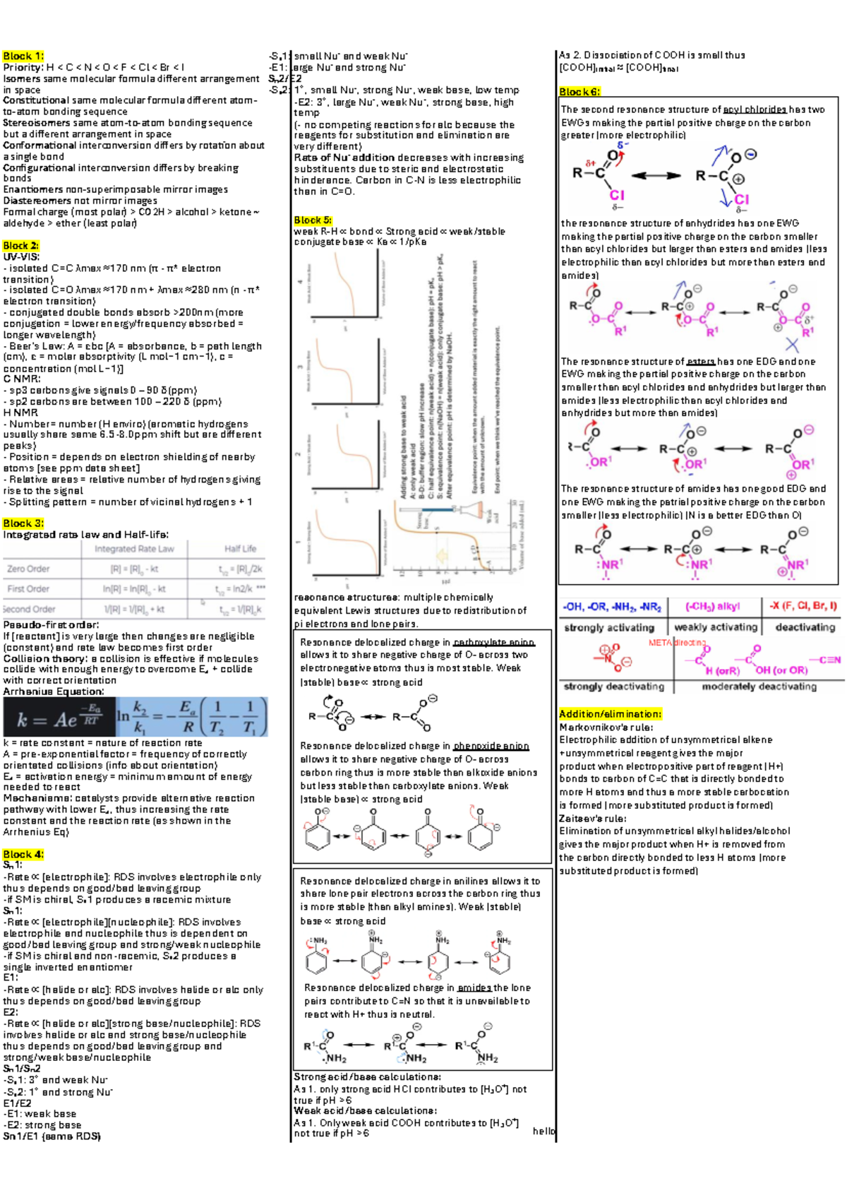 Chem exam cheat sheet - Summary Chemistry of the Living World - Block 1 ...
