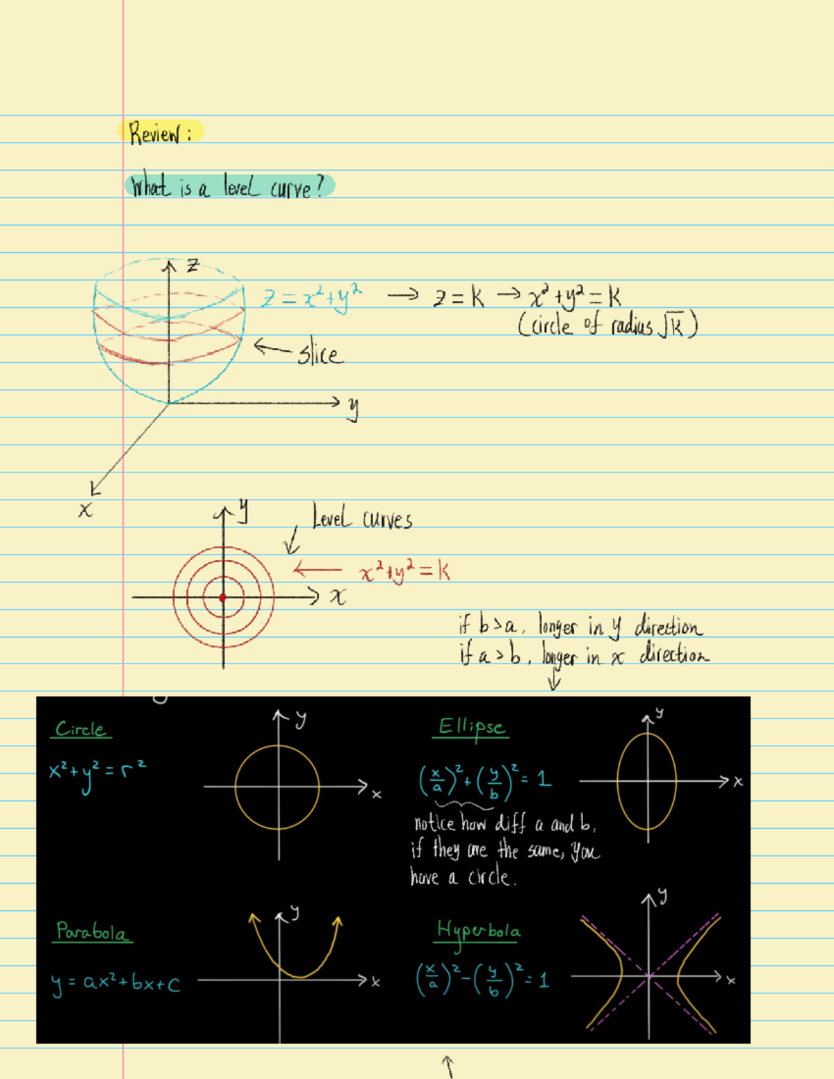 Summary Level Curve - Math 237 - Review whatis a levelcurve 2 2 92 Z K ...