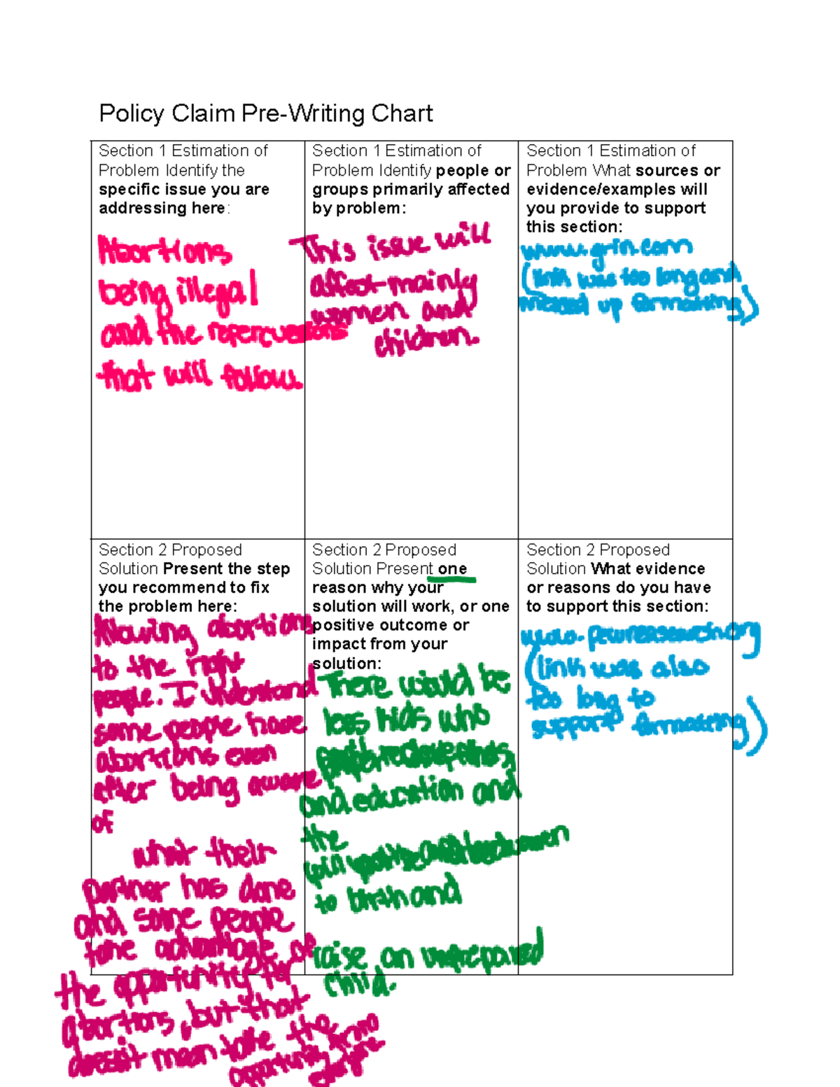 Prewriting chart pdf - This was assigned by professor Cleary at ...