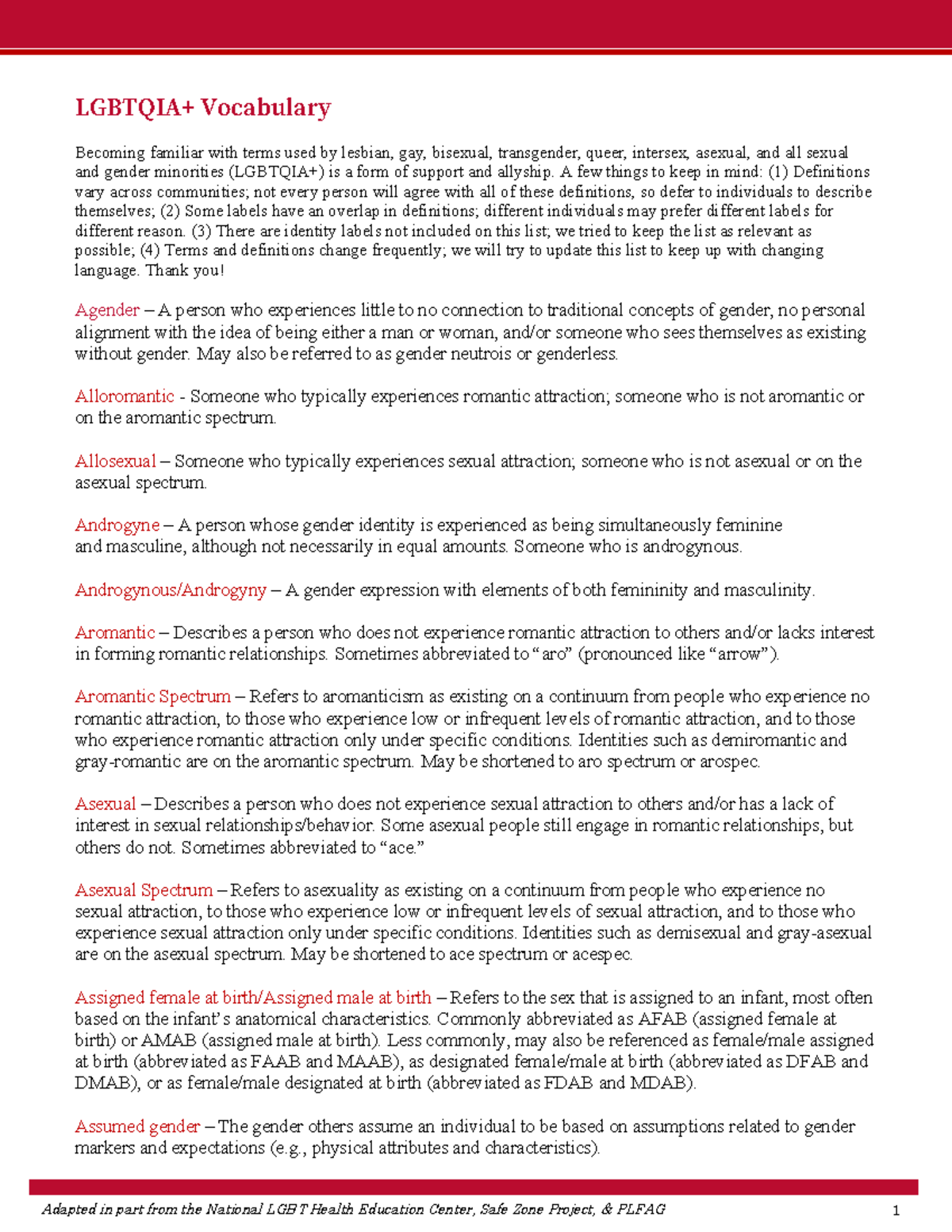 Lgbtqia-vocab - To have better understanding - LGBTQIA+ Vocabulary ...