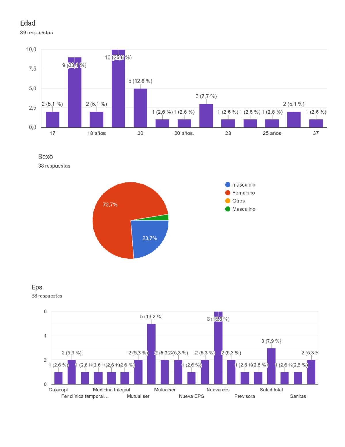 Tablas Encuesta Daniela - Estadística - Studocu