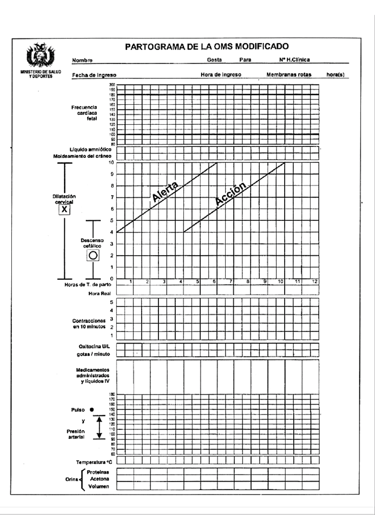 Partograma modificado - Medicina - Studocu