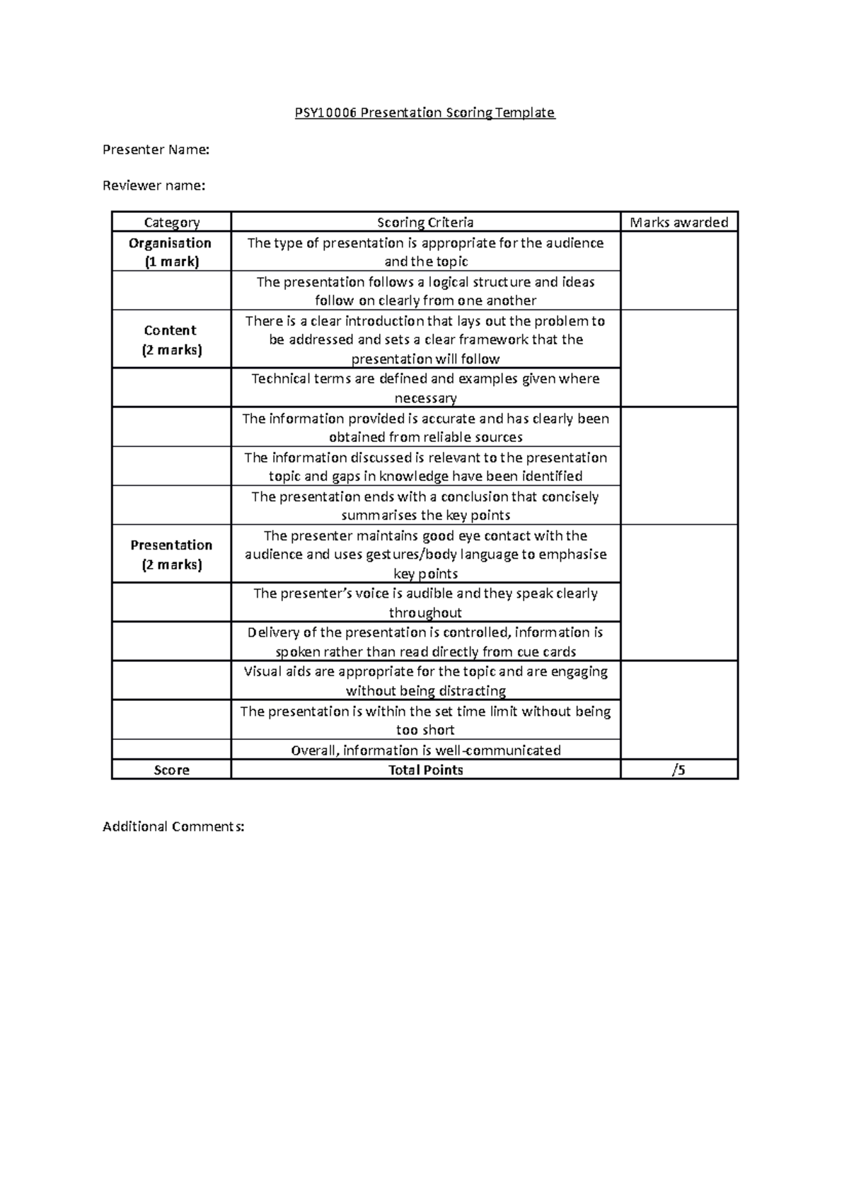 2018 Presentation Scoring Template - PSY10006 Presentation Scoring ...