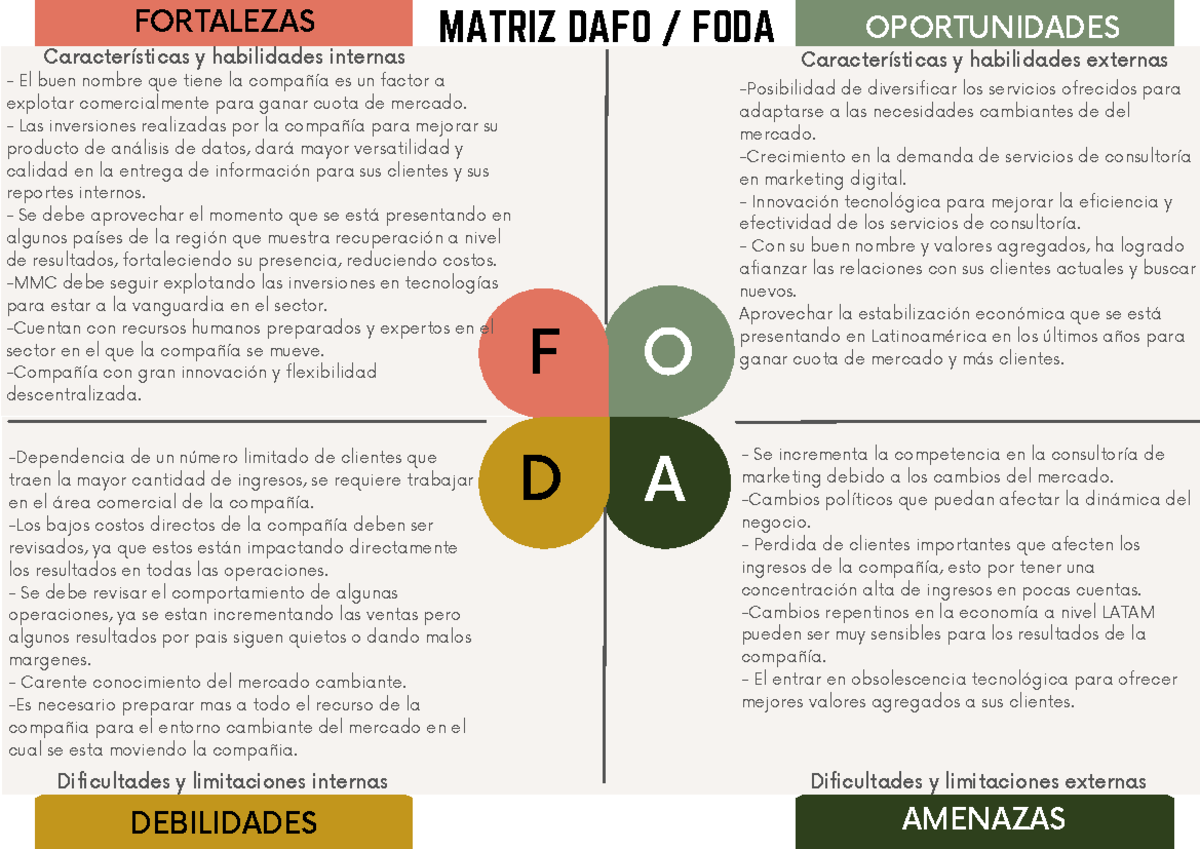 A4 Matriz Análisis DAFO FODA - O MATRIZ DAFO / FODA DEBILIDADES ...
