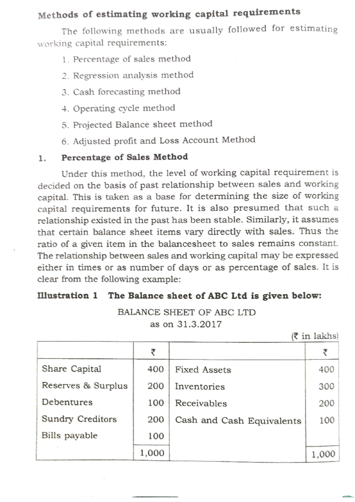 Methods of estimating working capital management - B.com finance and taxition - Studocu