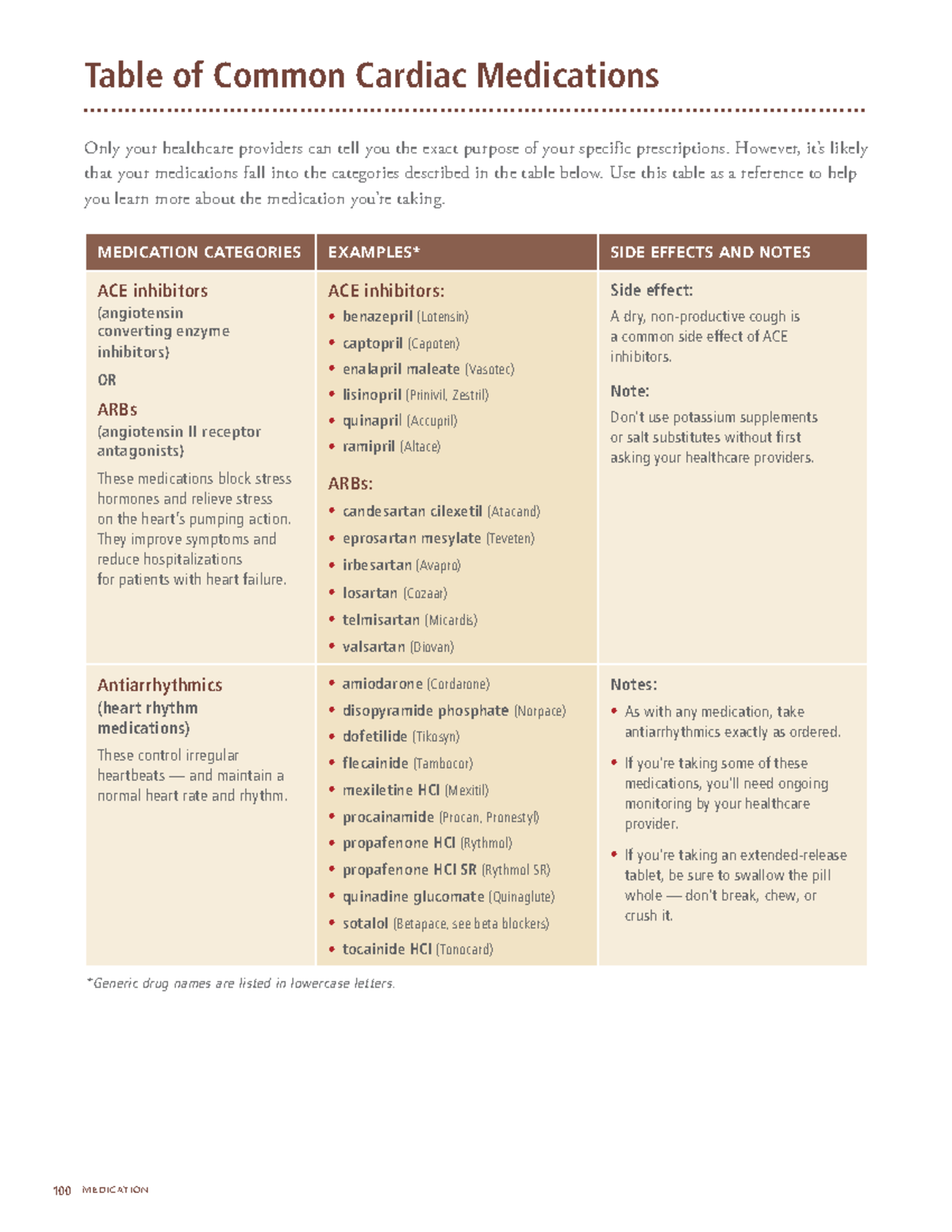 Table Common Meds - Cardiac - Only your healthcare providers can tell ...