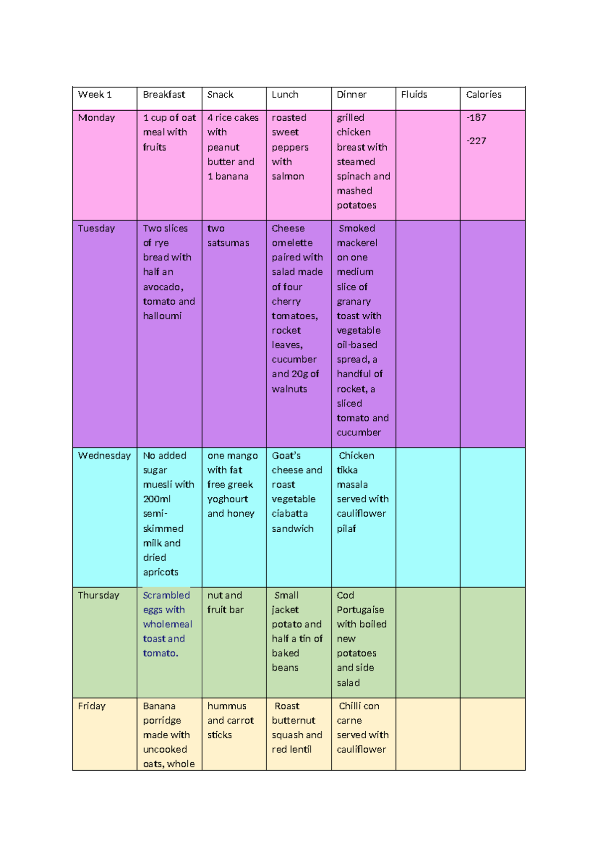 Unit 19 task 2 - Unit 19 - Week 1 Breakfast Snack Lunch Dinner Fluids ...