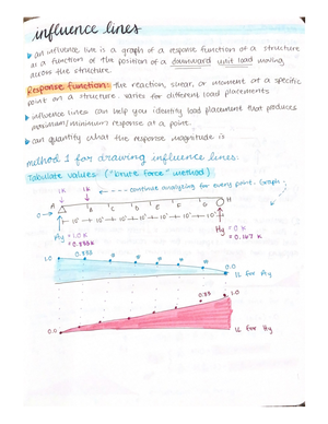 CE461- Force Method - Notes over external work on beams, internal work ...