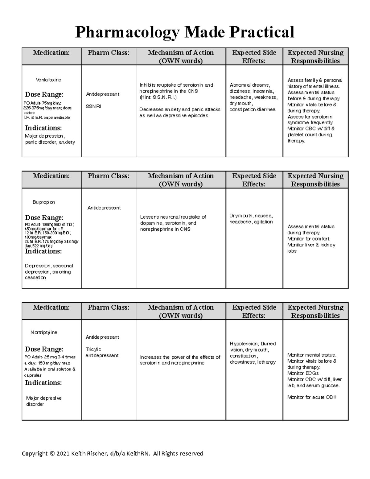 Venla,Bupro,Nortrip - Mental health drugs - Copyright © 2021 Keith ...