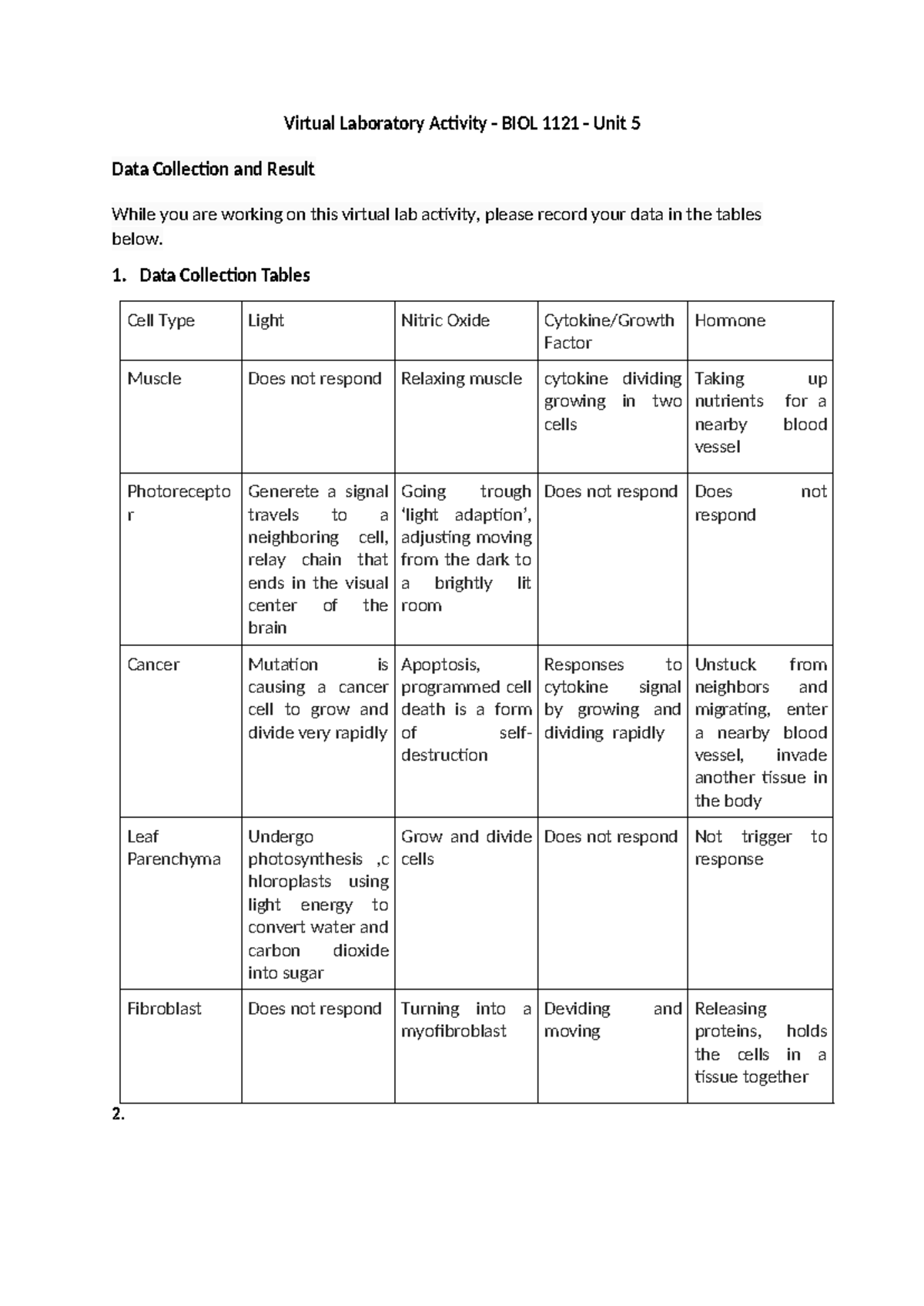 BIOL1121 U5 Data Collection and Result - Virtual Laboratory Activity - BIOL 1121 - Unit 5 Data ...
