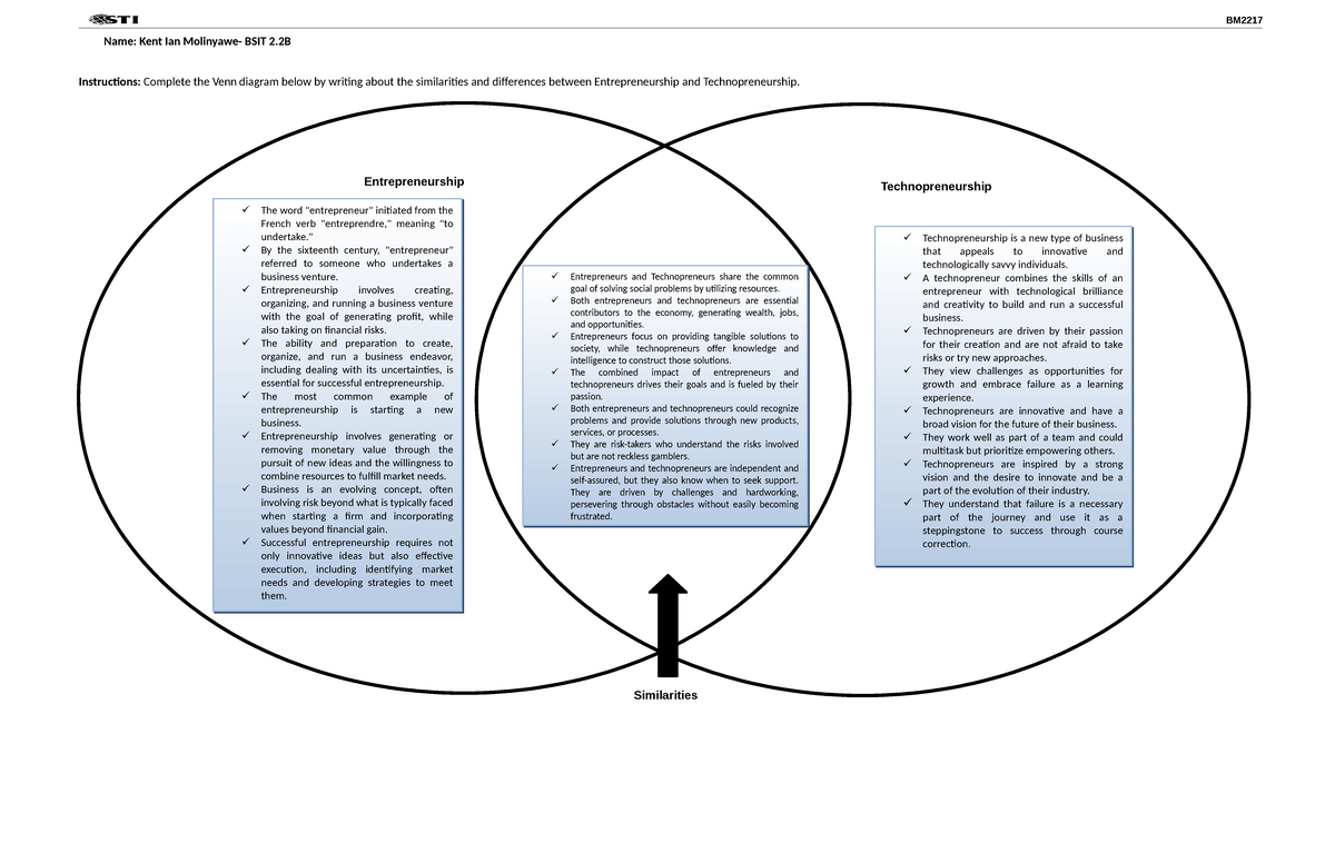 Techno Venn Diagram K - n/a - BM Name: Kent Ian Molinyawe- BSIT 2 ...