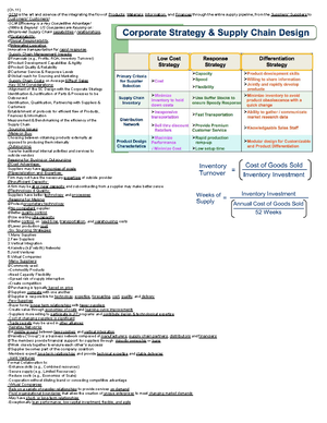 Cheat Sheet 360 - Chapter 12 Inventory Management: When to order items ...