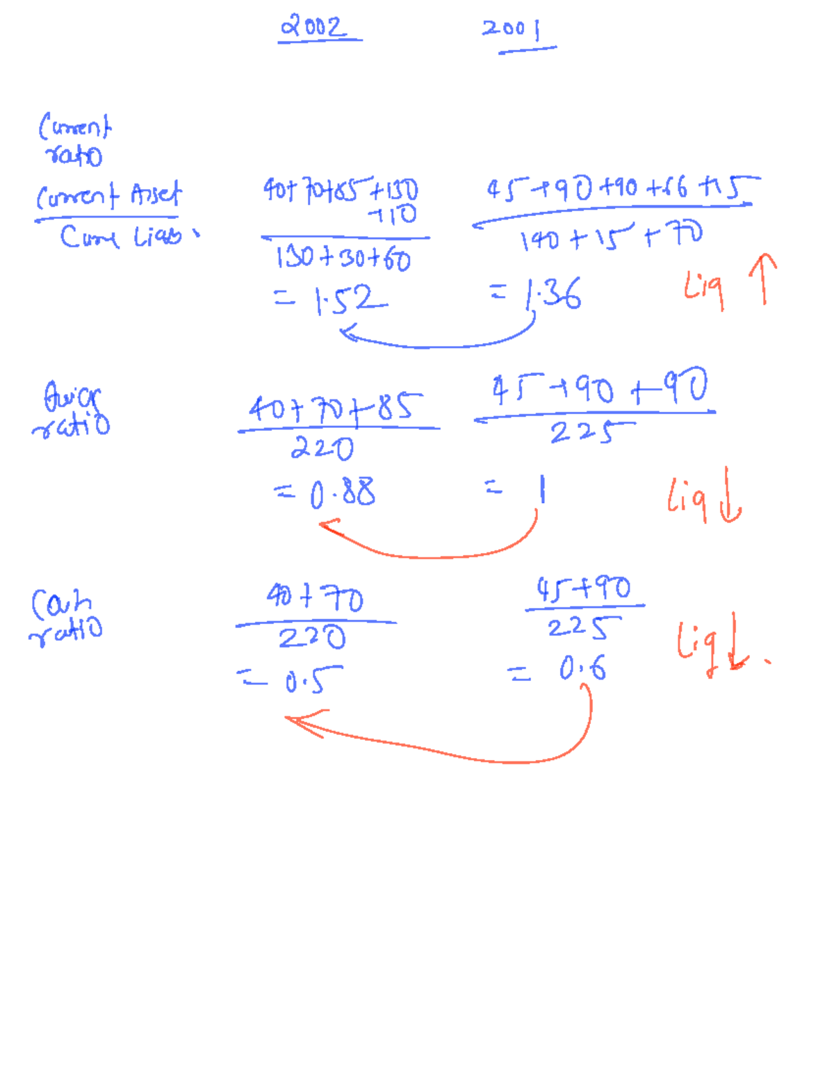 Fin Tree L 1 Sept 16 - Corporate Finance notes and explanations ...