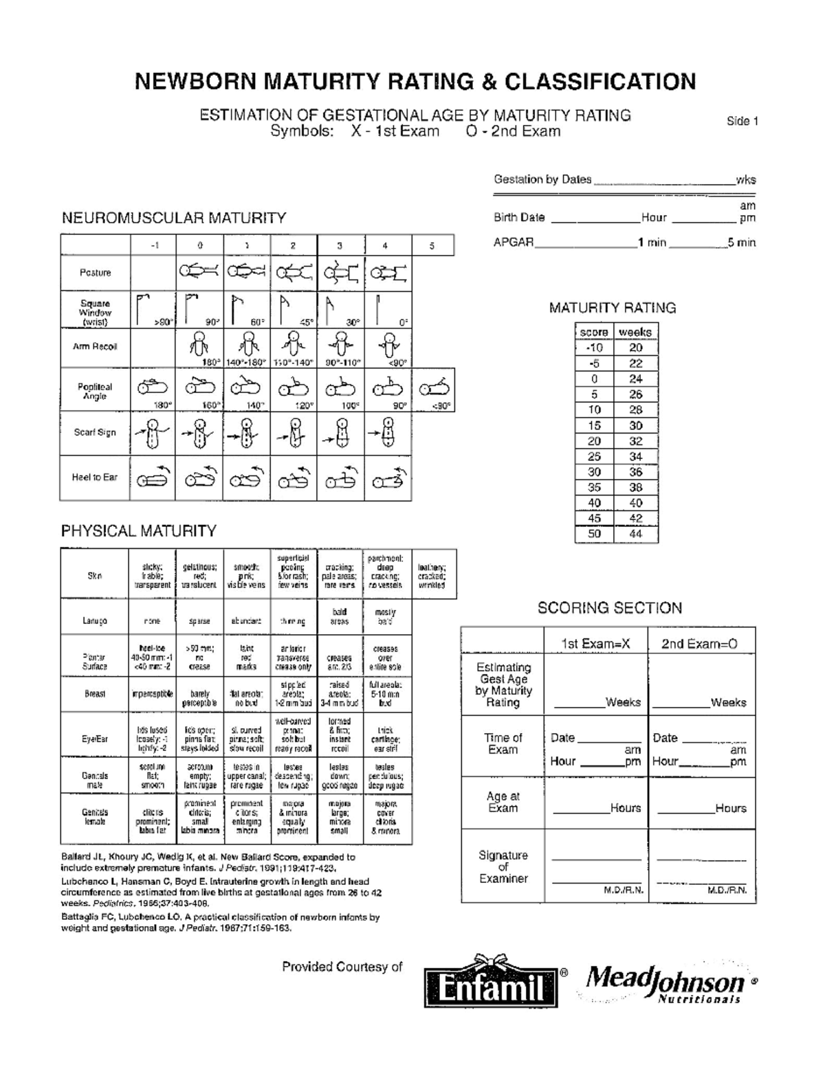 Ballard Exam Update (2015 ) - NURS2430 - Studocu