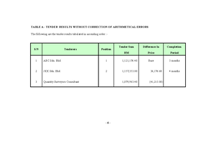 Individual Lim Ze Min 1807040 T1 India - Faculty of Accountancy and ...