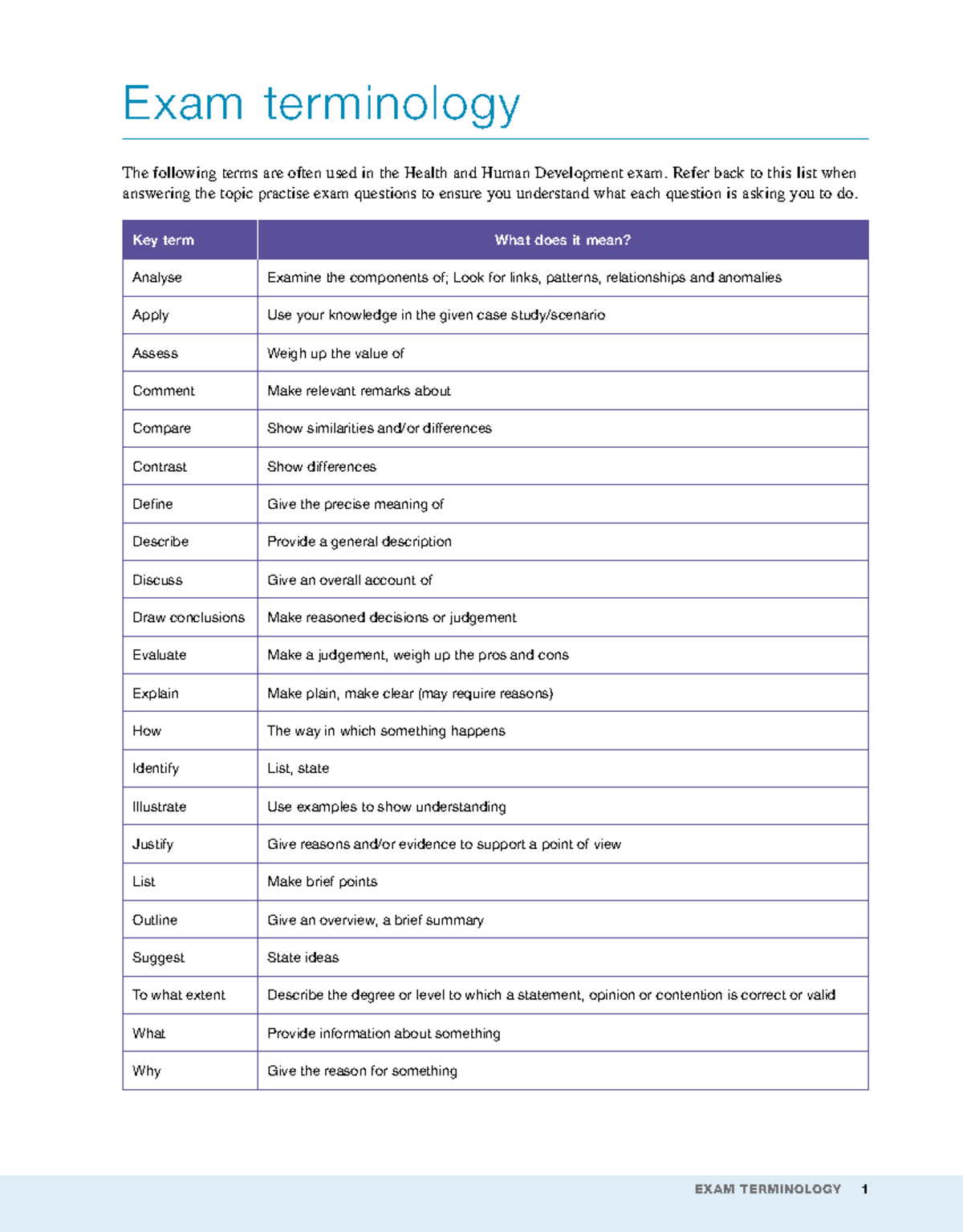 Exam Terminology - key terms - Exam terminology The following terms are ...