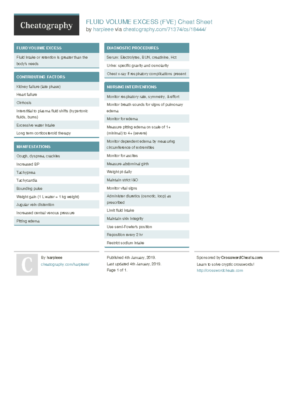 Harpieee fluid-volume-excess-respiratory system - FLUID VOLUME EXCESS (FVE) Cheat Sheet by ...
