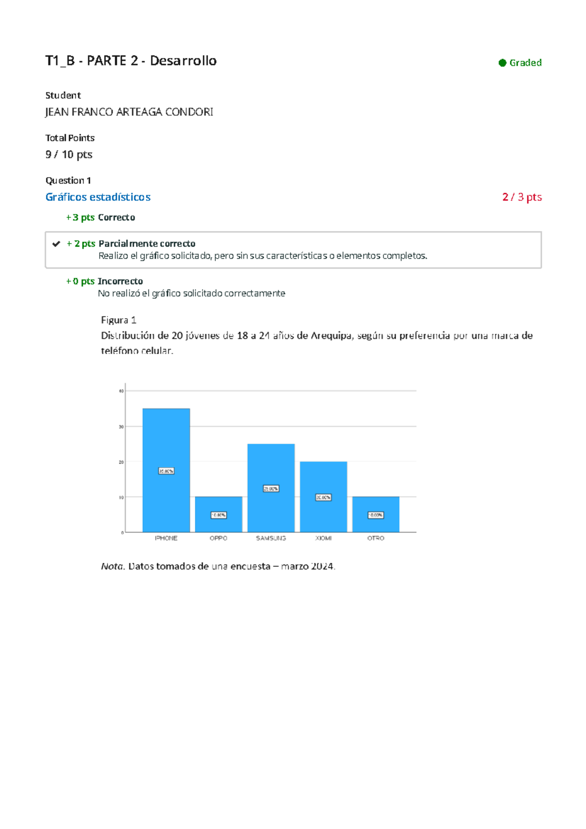 T2 desarrollo - t2 cuestionario resuelto - T1_B - PARTE 2 - Desarrollo Graded Student JEAN ...