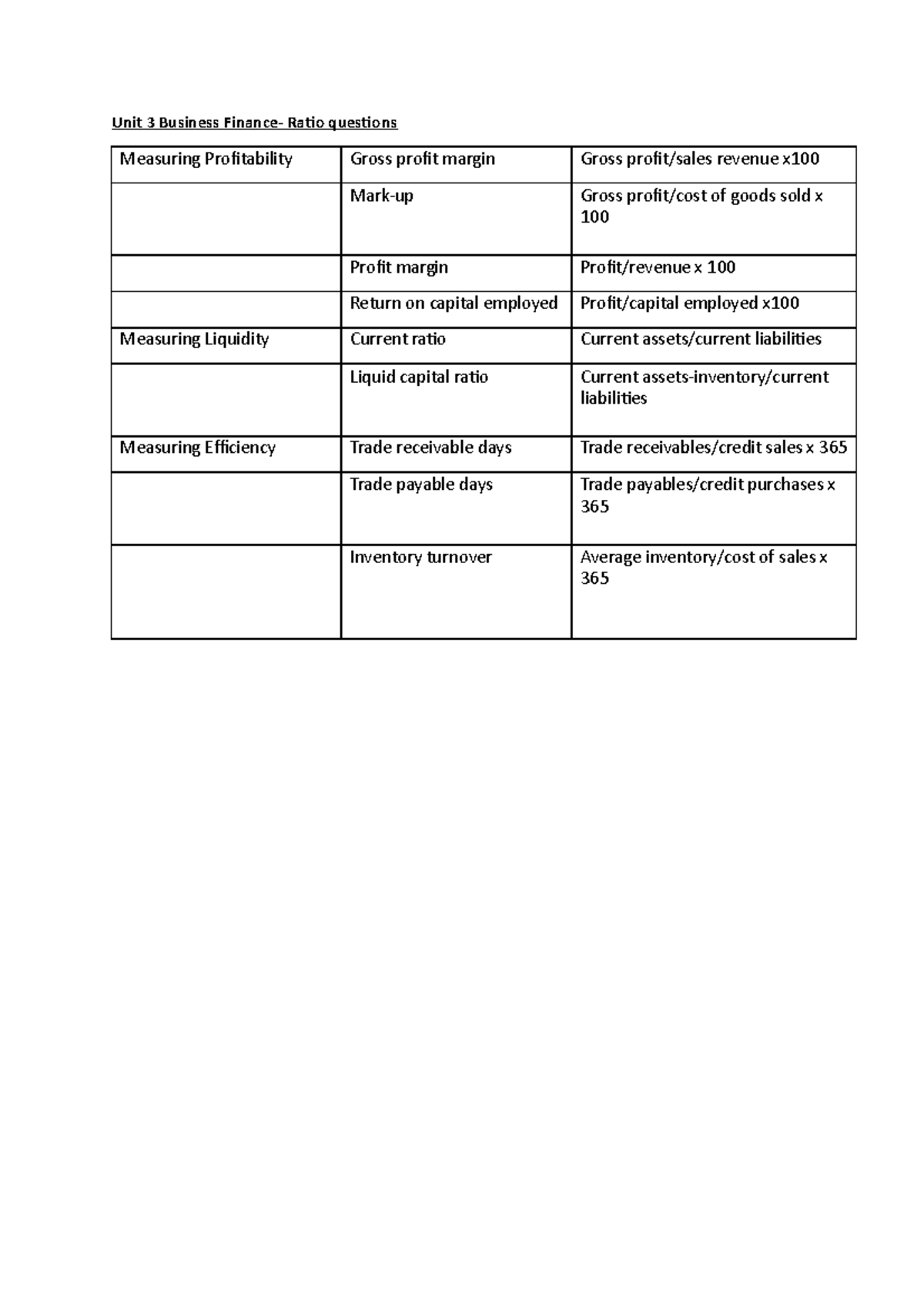 Full set of ratio questions - Unit 3 Business Finance- Ratio questions ...