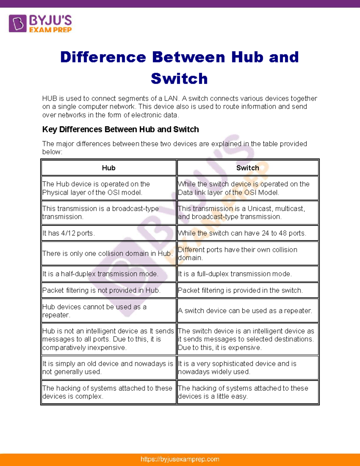 Difference between hub and switch gate notes 93 - Difference Between ...