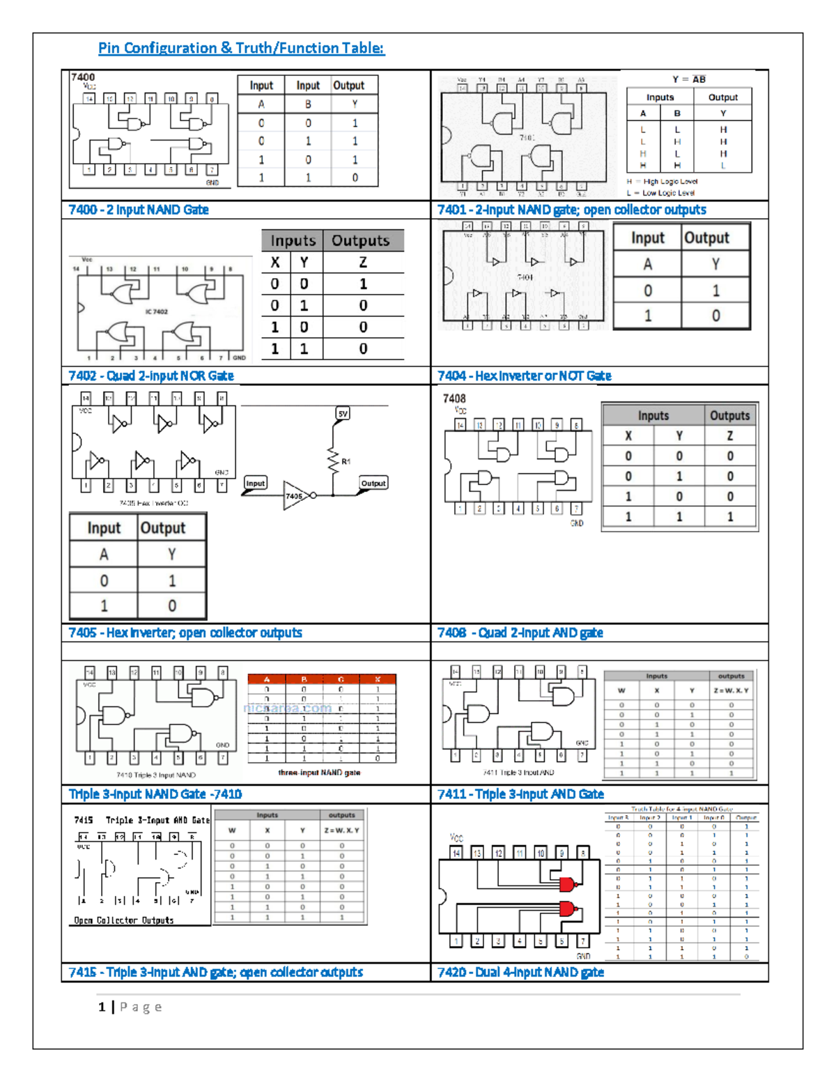 IC List - sequential circuit - Pin Configuration & Truth/Function Table ...