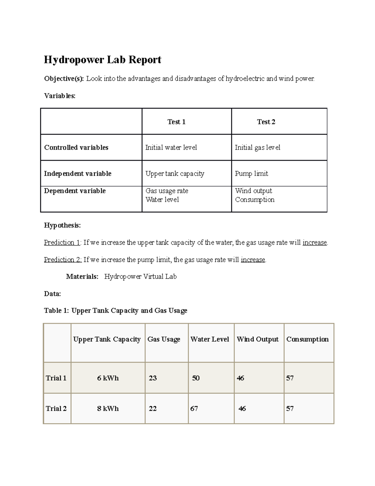 Hydropower lab report - Hydropower Lab Report Objective(s): Look into the advantages and - Studocu