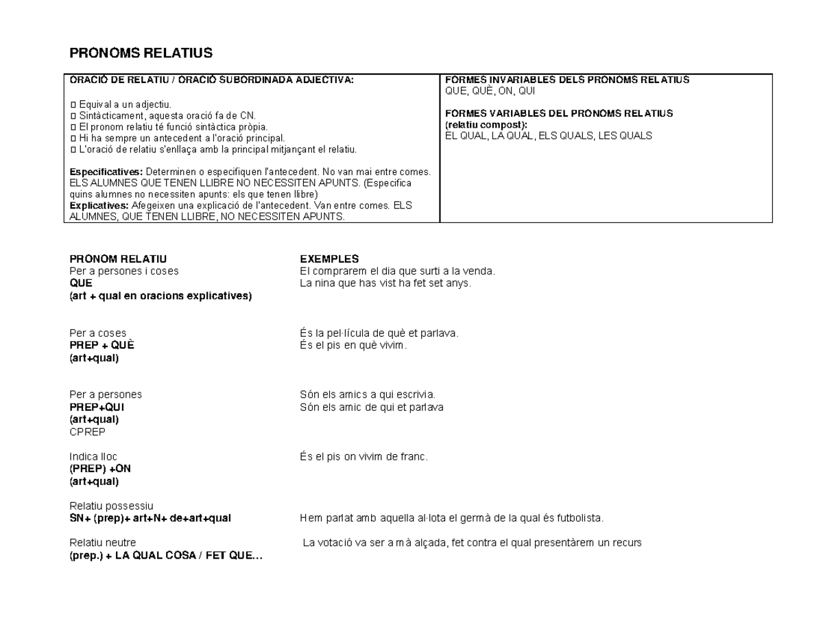 Esquema relatius - Apuntes sobre que qui com quan què on - PRONOMS ...