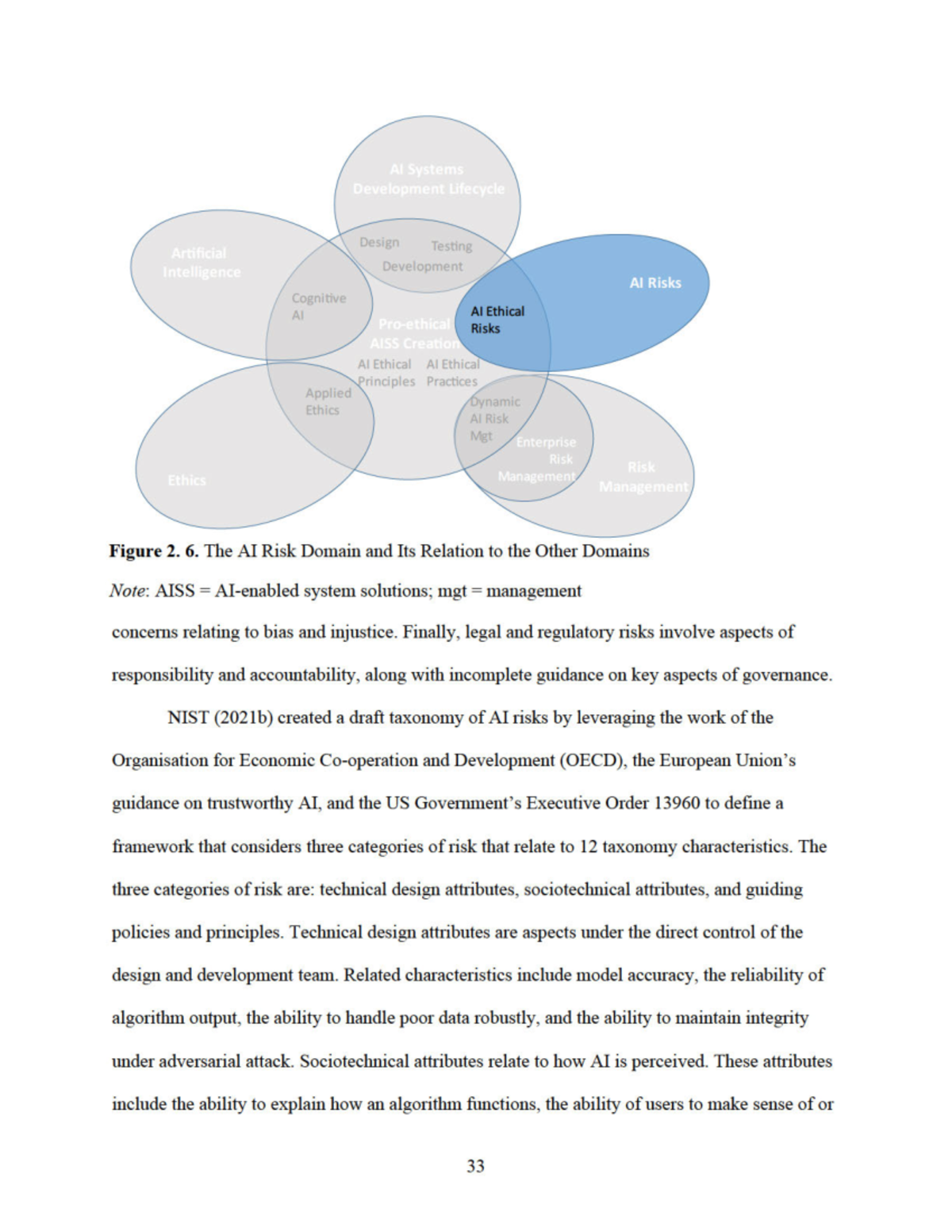 An Enterprise Risk Management Framework to Design Pro-Ethical AI p33 ...
