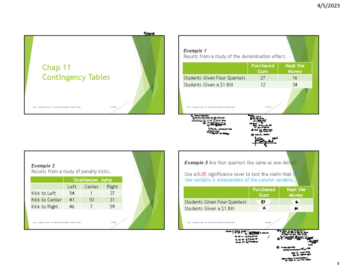 Chap 11 - Dr. Luo - 4/5/ Chap 11 Contingency Tables Chap 11 Contingency ...