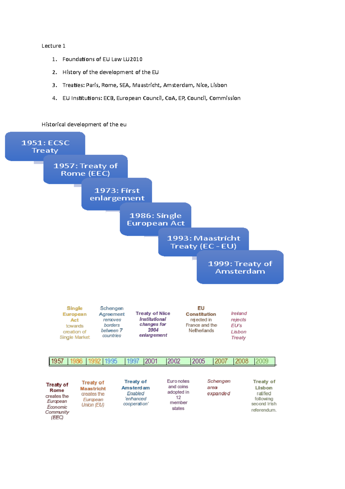 History of eu - Lecture 1 1. Foundations of EU Law LU2010 2. History of ...